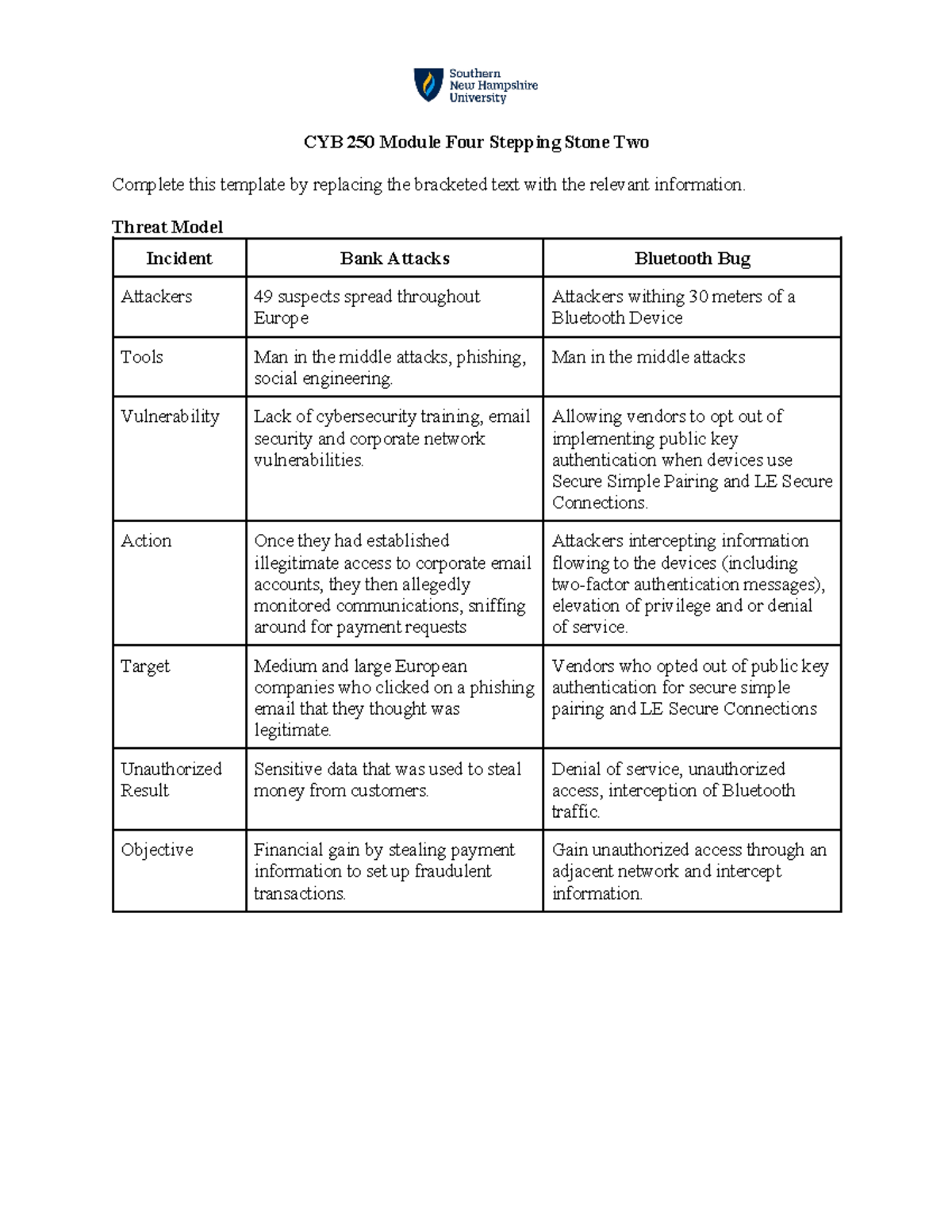 CYB 250 Module Four Stepping Stone Two - Threat Model Incident Bank ...
