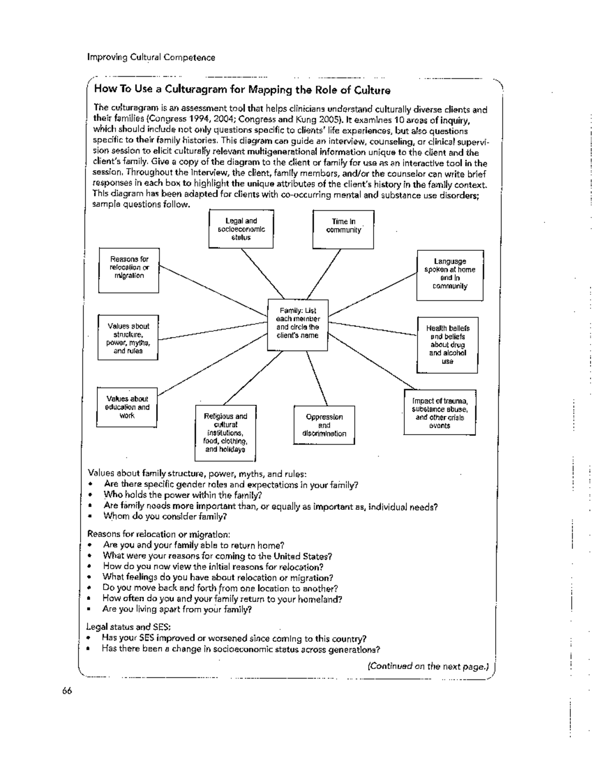 Culturagram - Summary Social Work - 1013 - Studocu