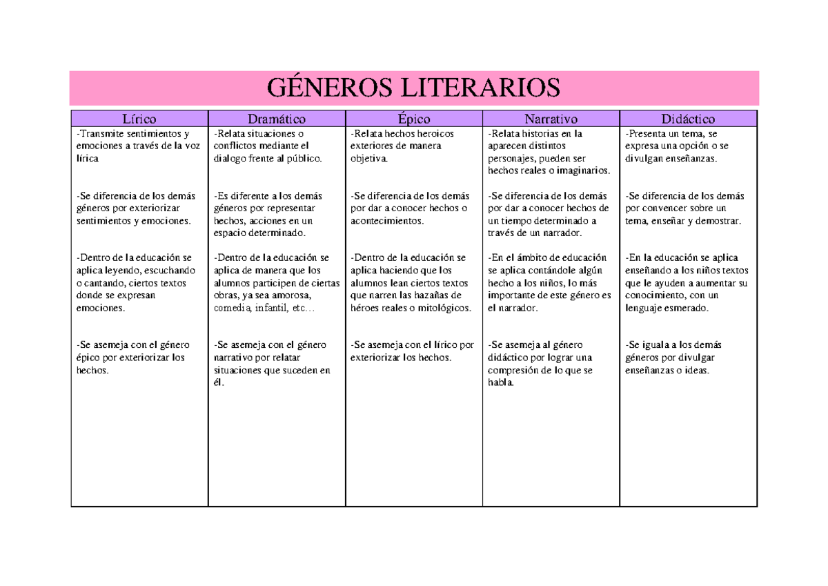 Cuadros comparativos generos y subgeneros literarios - GÉNEROS ...