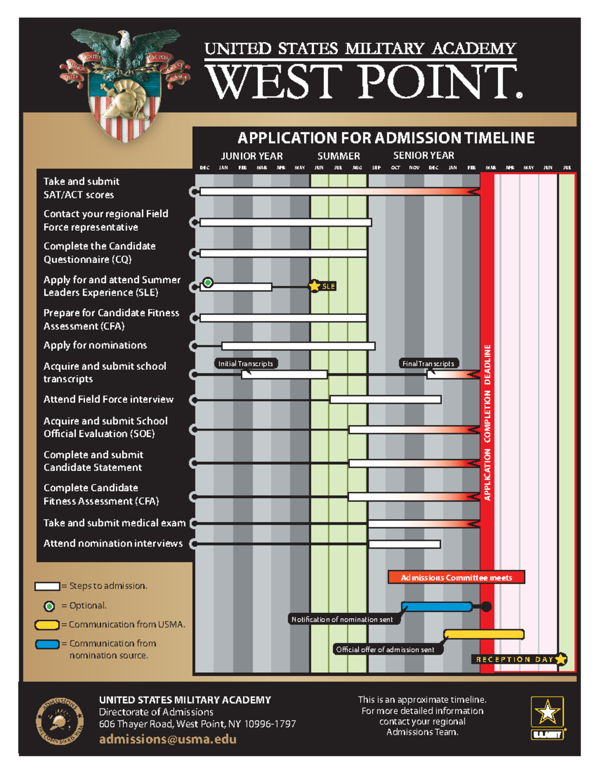 Admissions Timeline - DEC JAN FEB MAR APR MAY JUN JUL AUG SEP OCT NOV ...