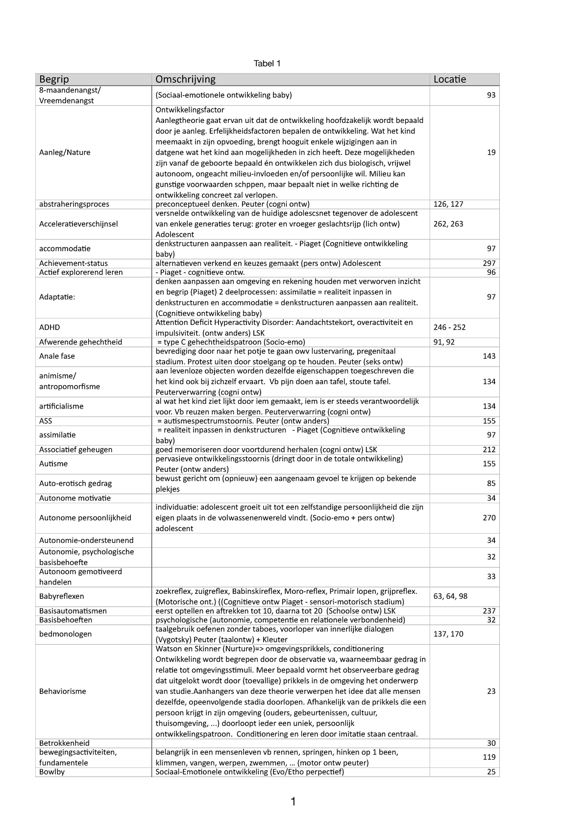 Begrippenlijst OP - Begrippen met paginanummering en micro ...