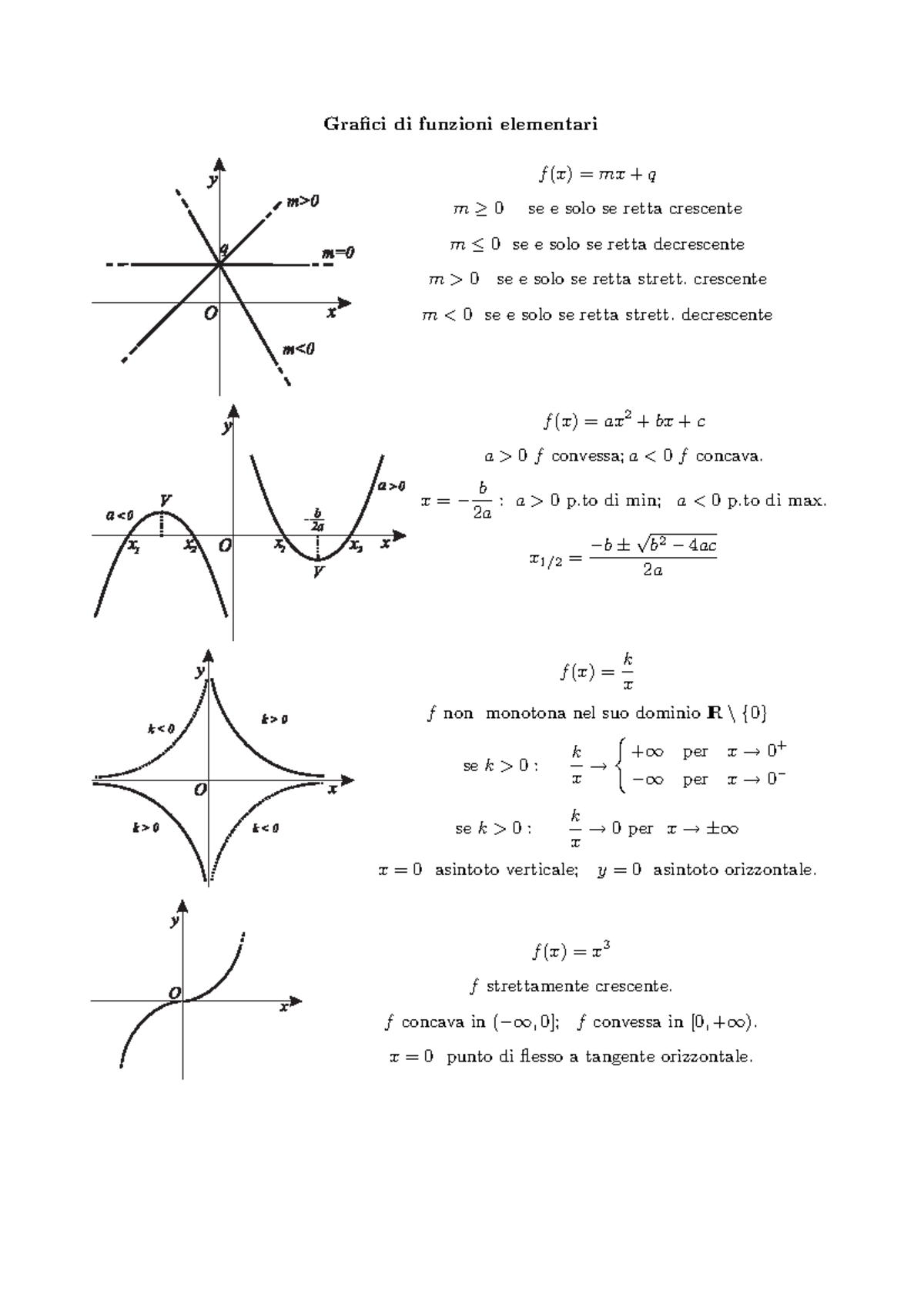 Grafici funzioni elementari - Grafici di funzioni elementari f (x) = mx ...