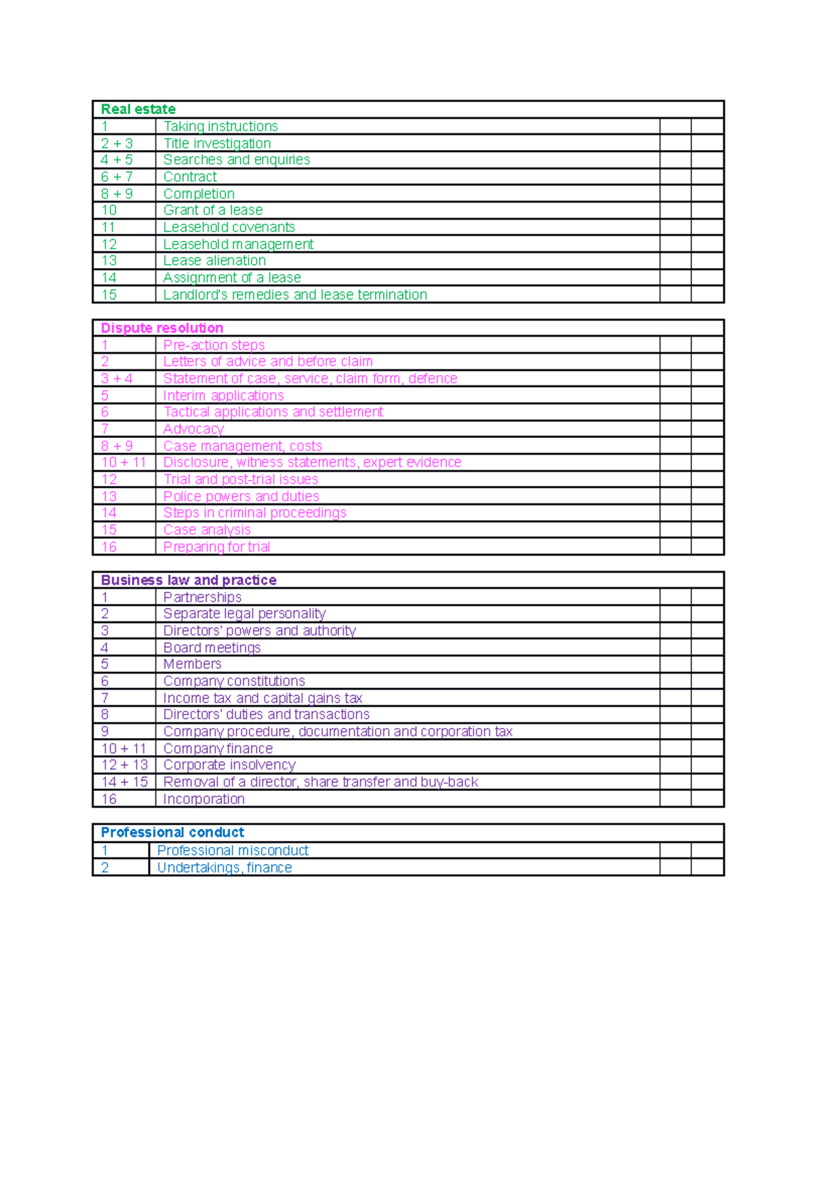 Core modules checklist - Real estate 1 Taking instructions 2 + 3 Title ...