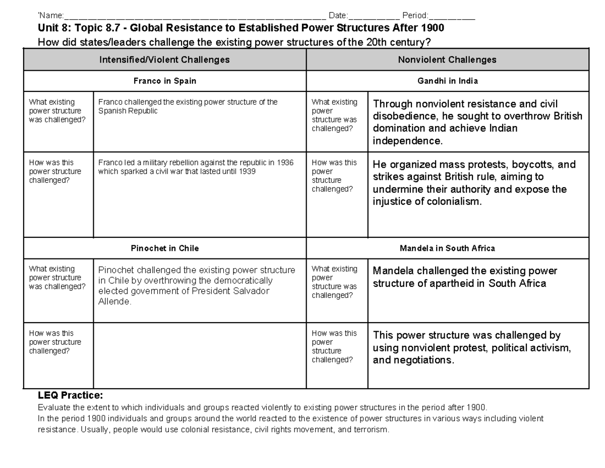 Unit 8 Topic 8.7 - Global Resistance to Established Power Structures ...