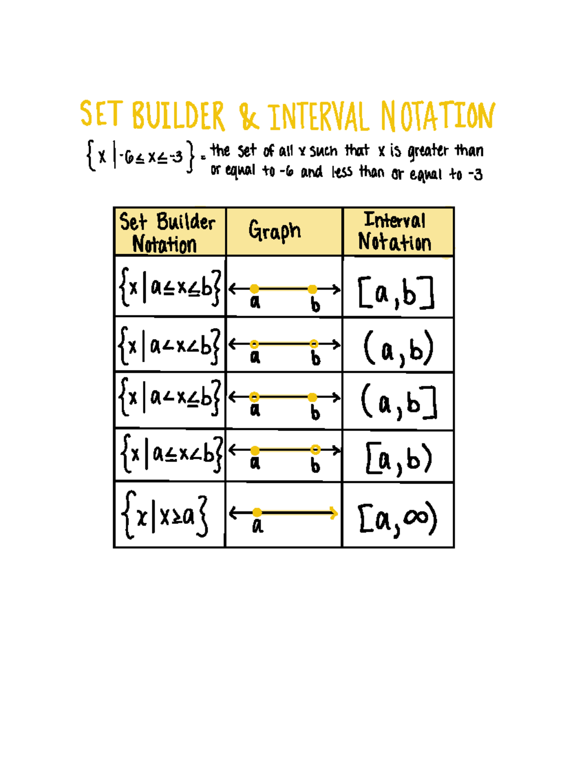 Equations and Inequalities A - MATH 007 - Studocu