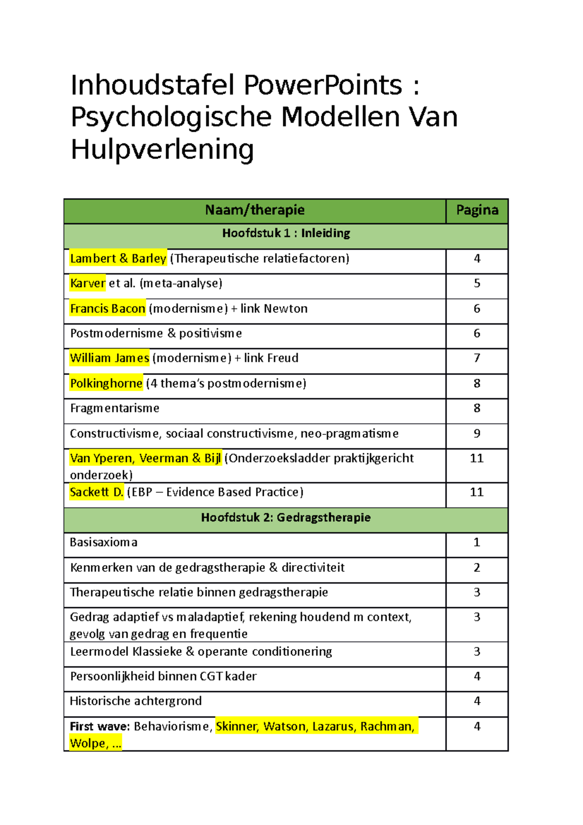 Inhoudstafel PMVH Slides - Inhoudstafel PowerPoints : Psychologische ...
