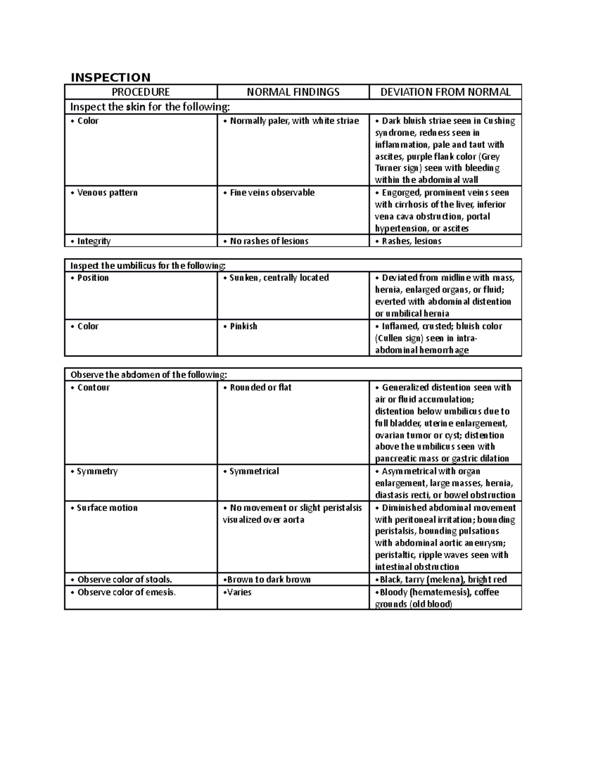 Abdominal assessment - INSPECTION PROCEDURE NORMAL FINDINGS DEVIATION ...