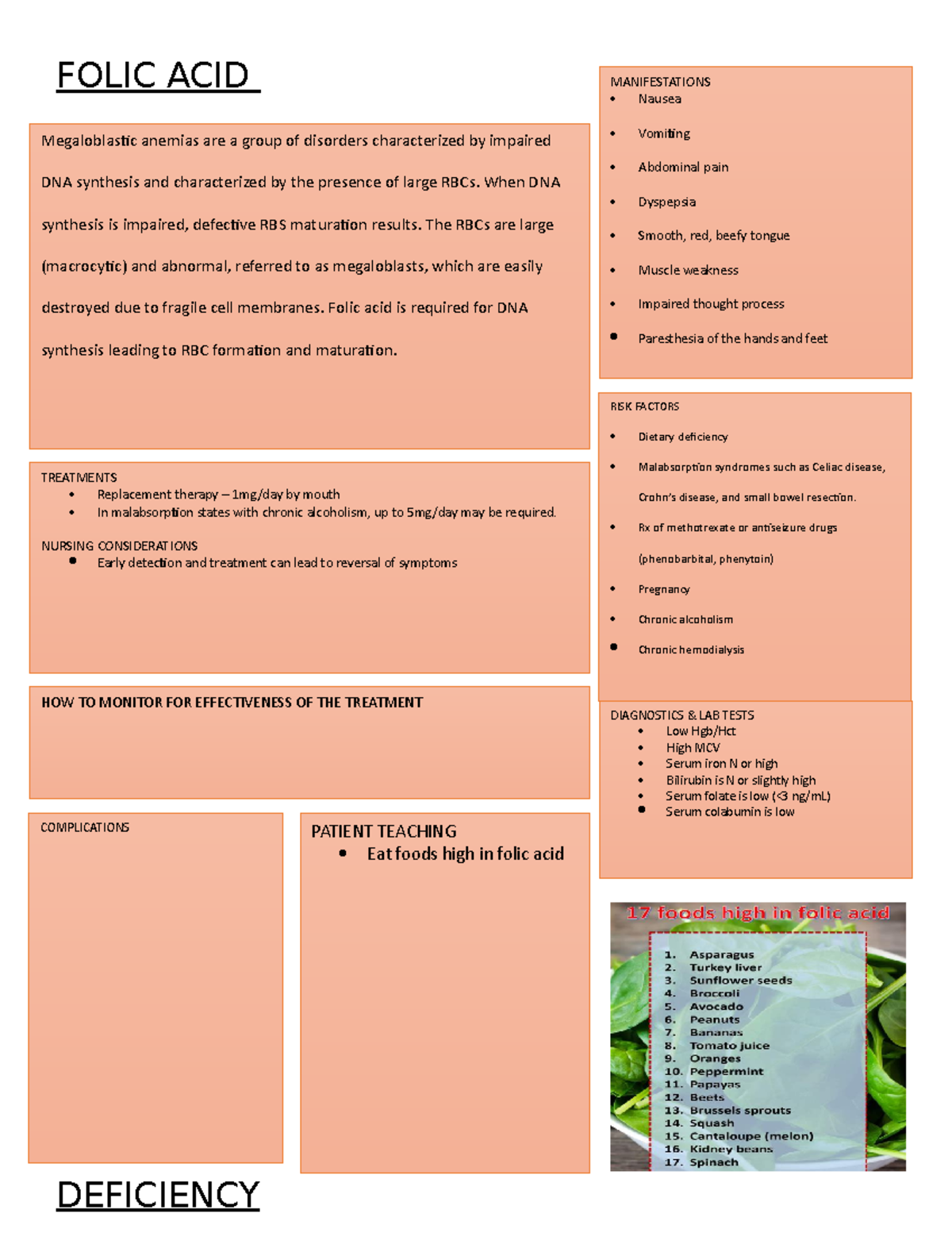 Folic acid deficiency - Types of anemia notes - FOLIC ACID DEFICIENCY ...