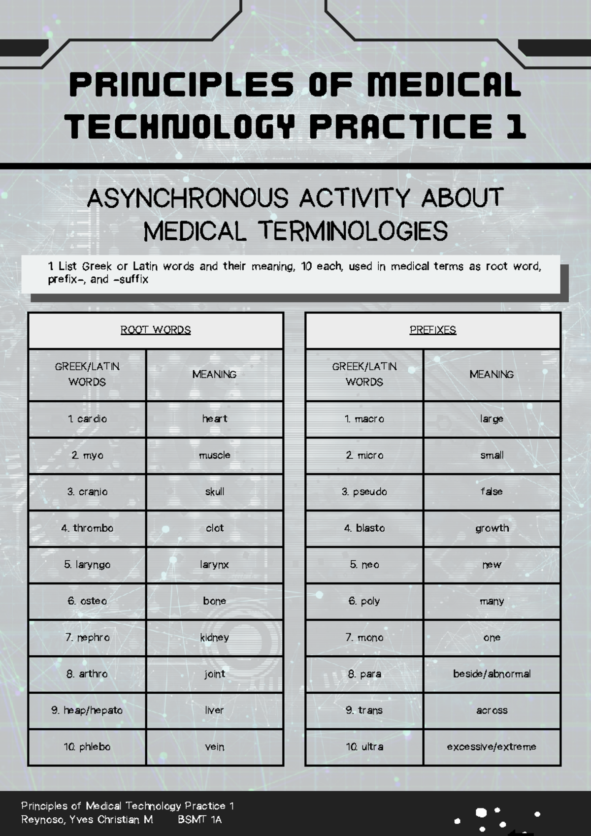 Asynchronous Activity about Medical Terminologies - ROOT WORDS GREEK ...