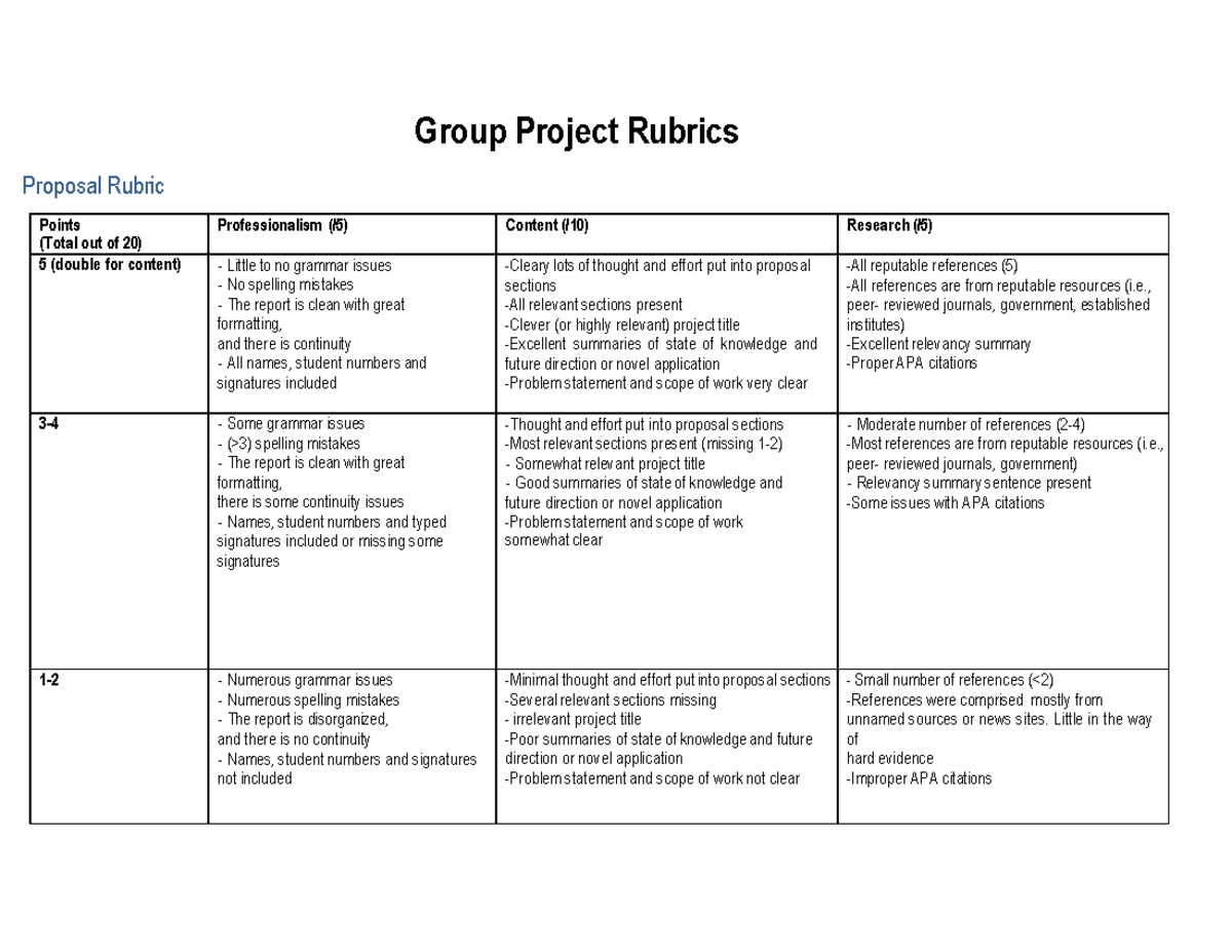 Group Project Rubrics - Group Project Rubrics Proposal Rubric Points ...