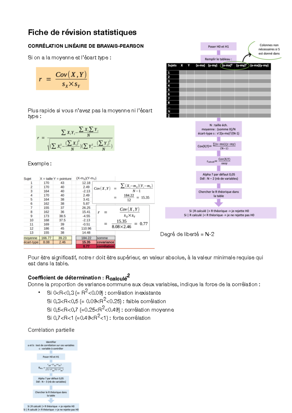 Fiche de révision maths - Fiche de révision statistiques CORRÉLATION ...