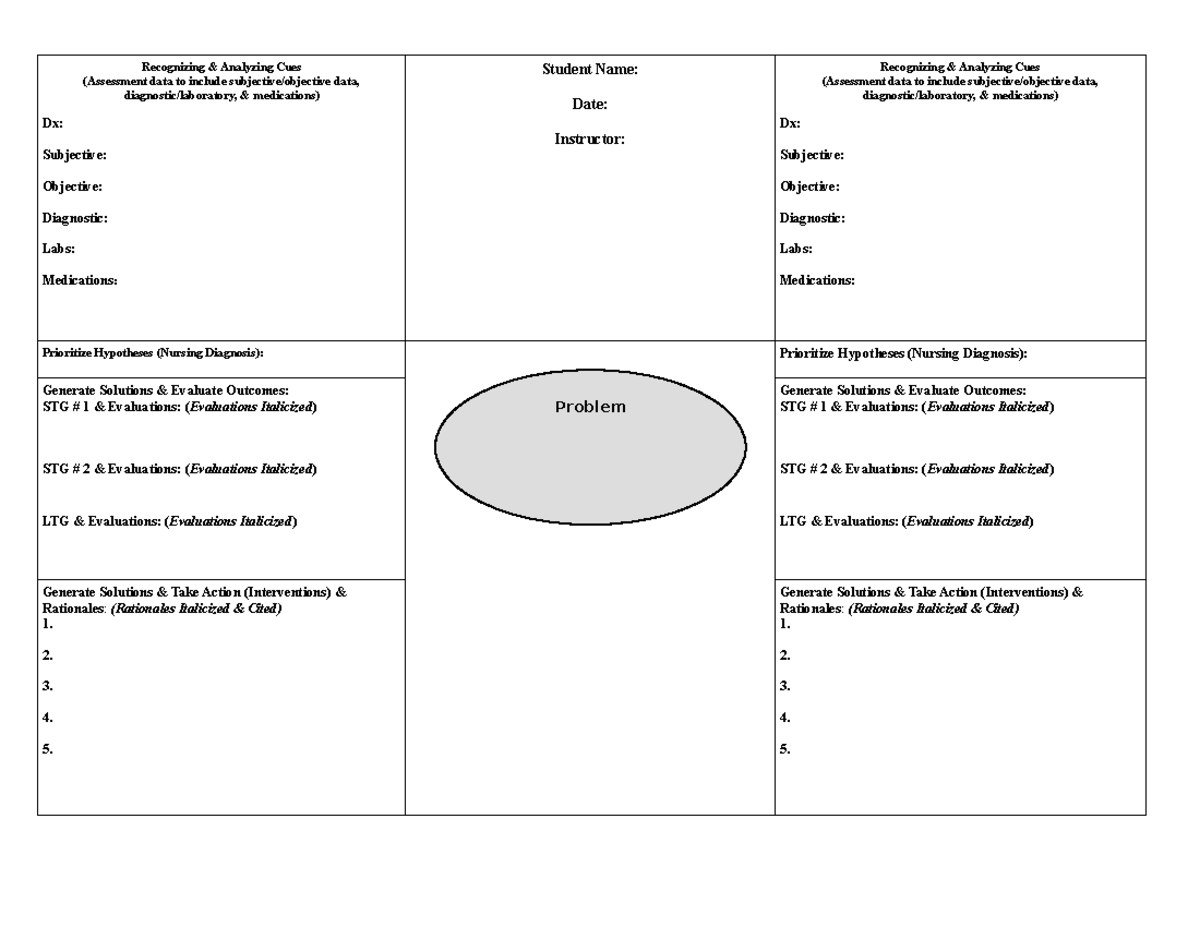 Clinical Care Map - Recognizing & Analyzing Cues (Assessment data to ...
