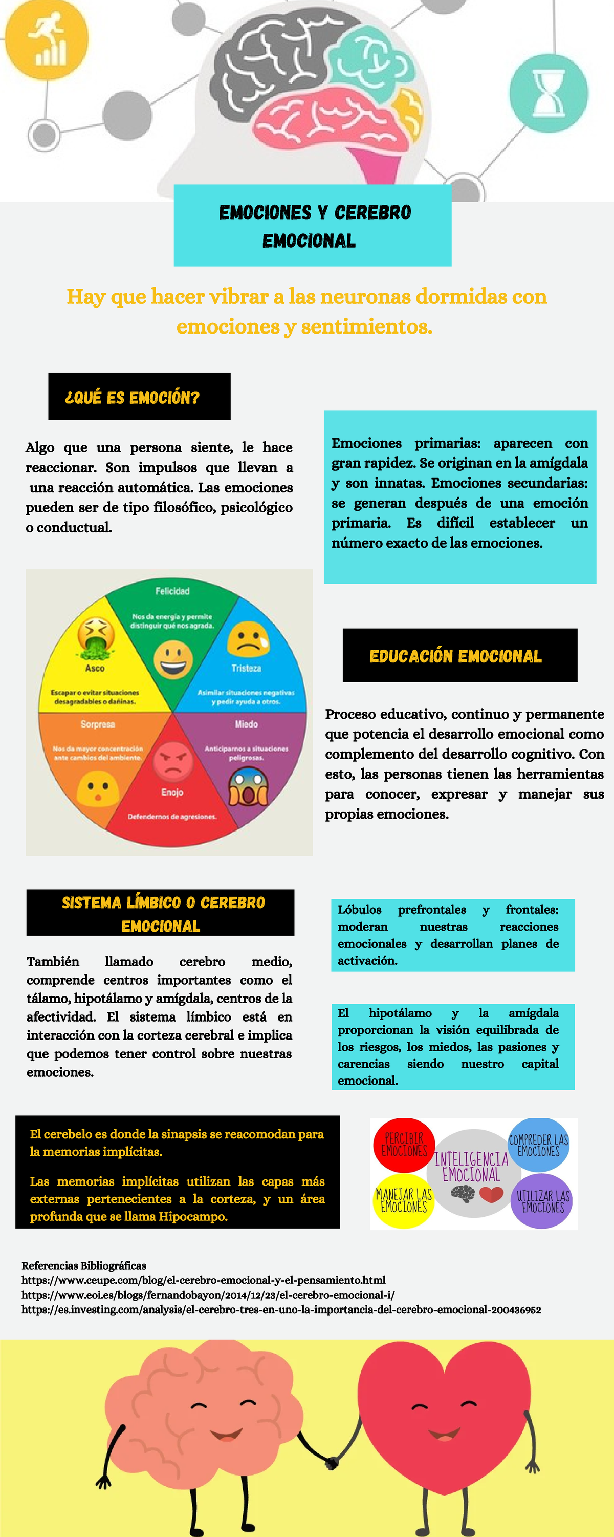 Infografía Emociones Y Cerebro Emocional EducaciÓn Emocional Emociones Y Cerebro Emocional Hay