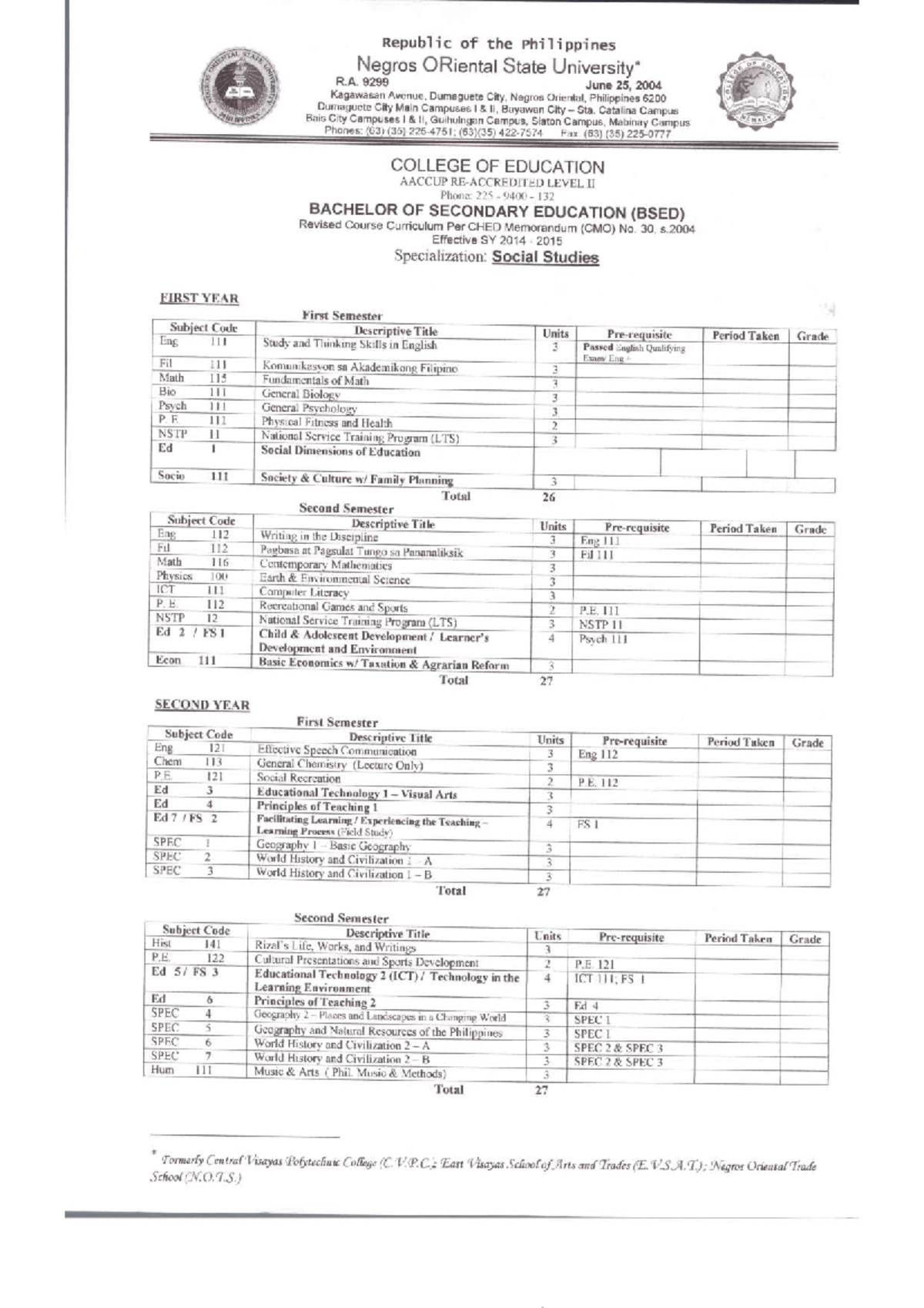 Bachelor OF Secondary Education- Social Studies P1 - Republic of the ...