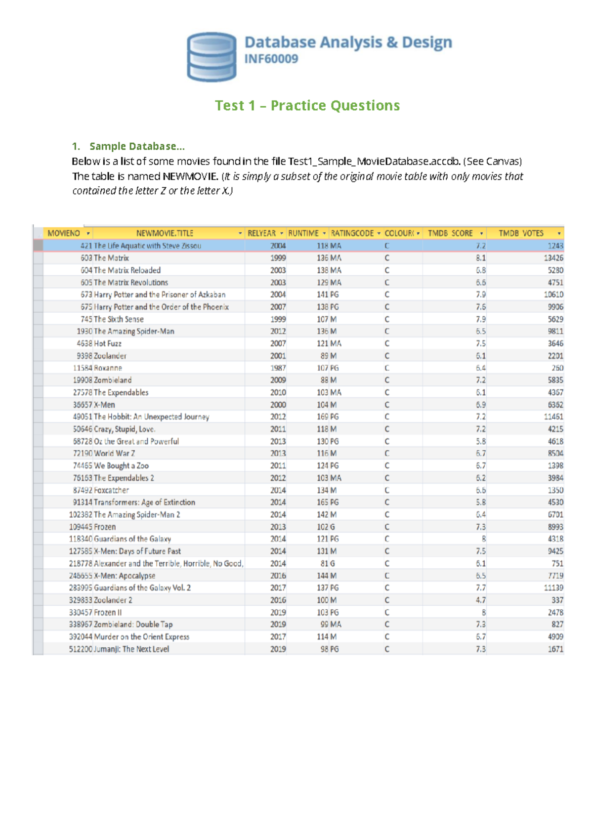 Test1 Practice Questions - Test 1 – Practice Questions Sample Database ...