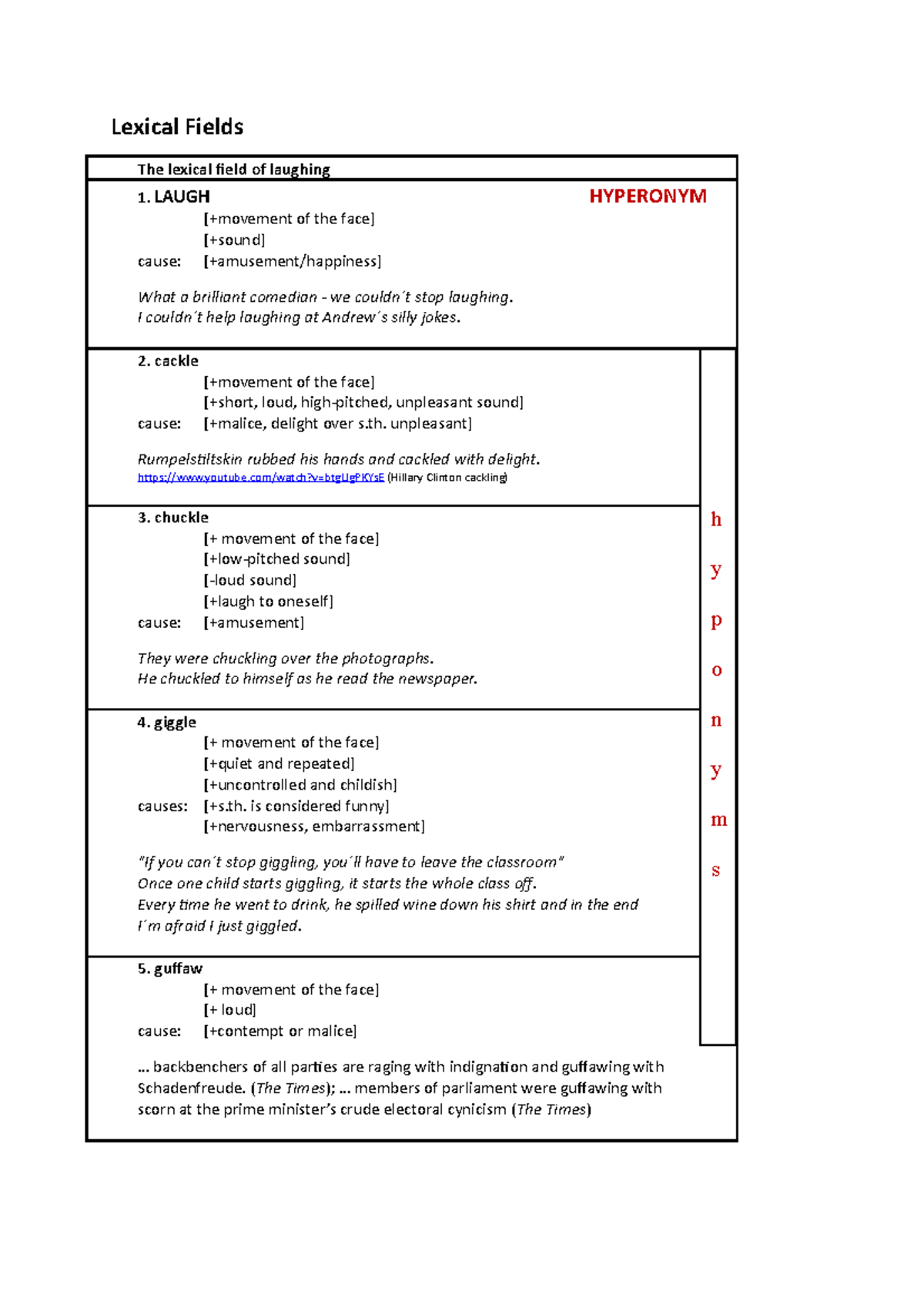 Voc zsmf - Vorlesungsnotizen 1-10 - Lexical Fields The lexical field of ...