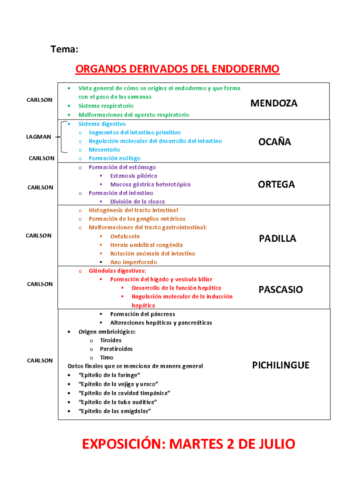 Exposición DE Embriología - Tema: ORGANOS DERIVADOS DEL ENDODERMO Vista ...