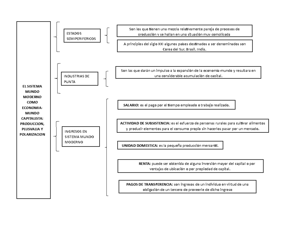 Sistema mundo moderno - Resumen Geografía Económica - EL SISTEMA MUNDO ...