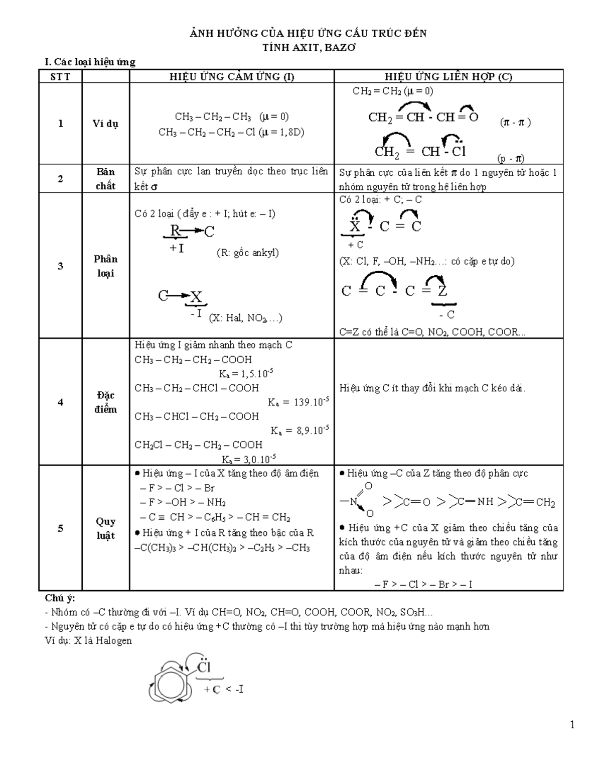 NH HNG CA HIU NG CU TRUC DN TINH - ẢNH HƯỞNG CỦA HIỆU ỨNG CẤU TRÚC ĐẾN ...
