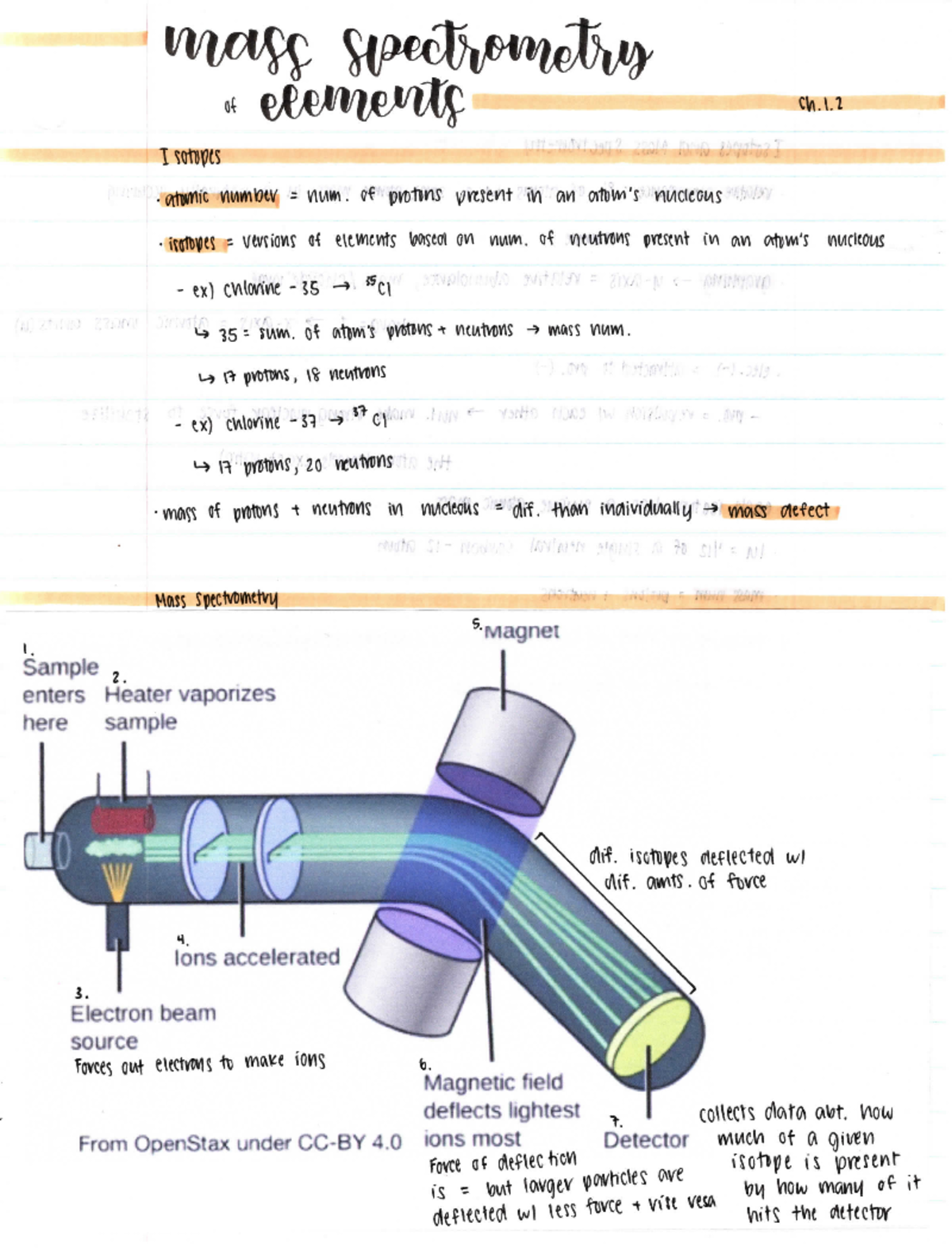 Mass Spectrometry of Elements - Notes - Studocu