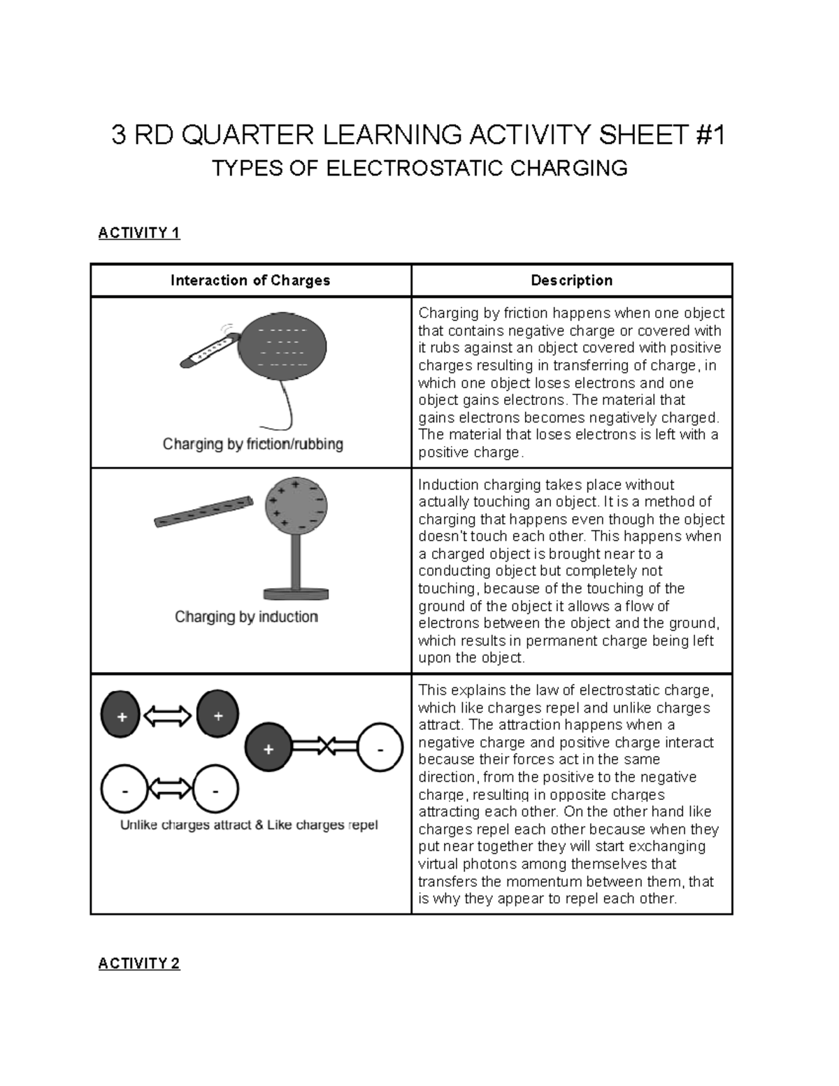 General Physics Types OF Electrostatic Charging - 3 RD QUARTER LEARNING ...