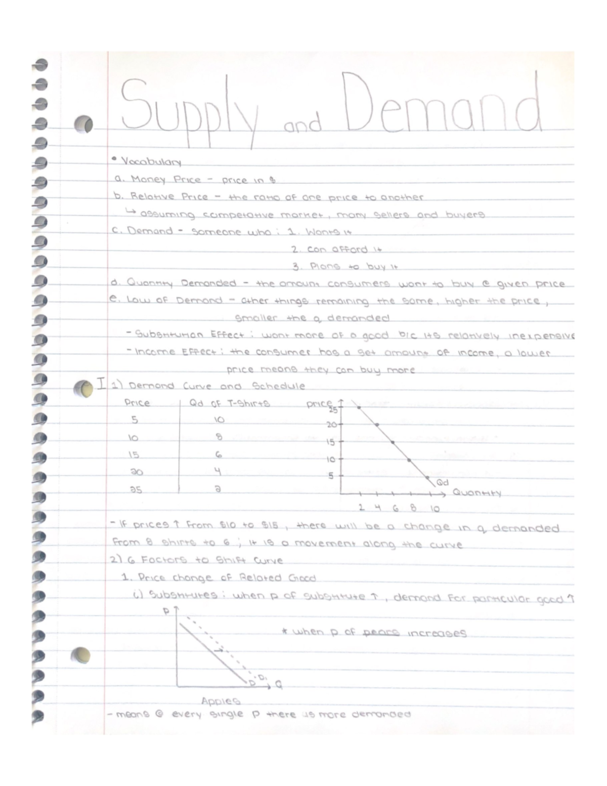 Supply and Demand - ECN 001AY - Studocu