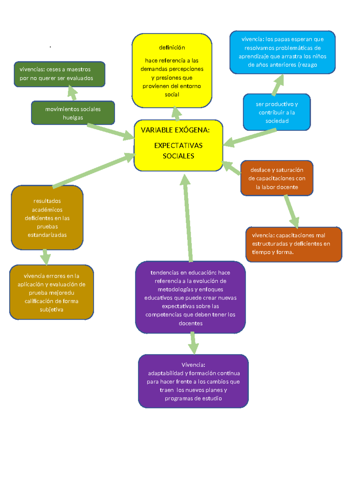 Ejemplo de variable exogena - . VARIABLE EXÓGENA: EXPECTATIVAS SOCIALES ...