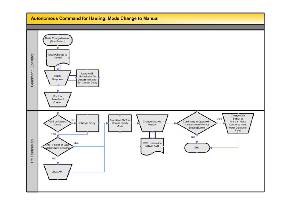 Mode Change to Manual Process Flow - Autonomous Command for Hauling ...