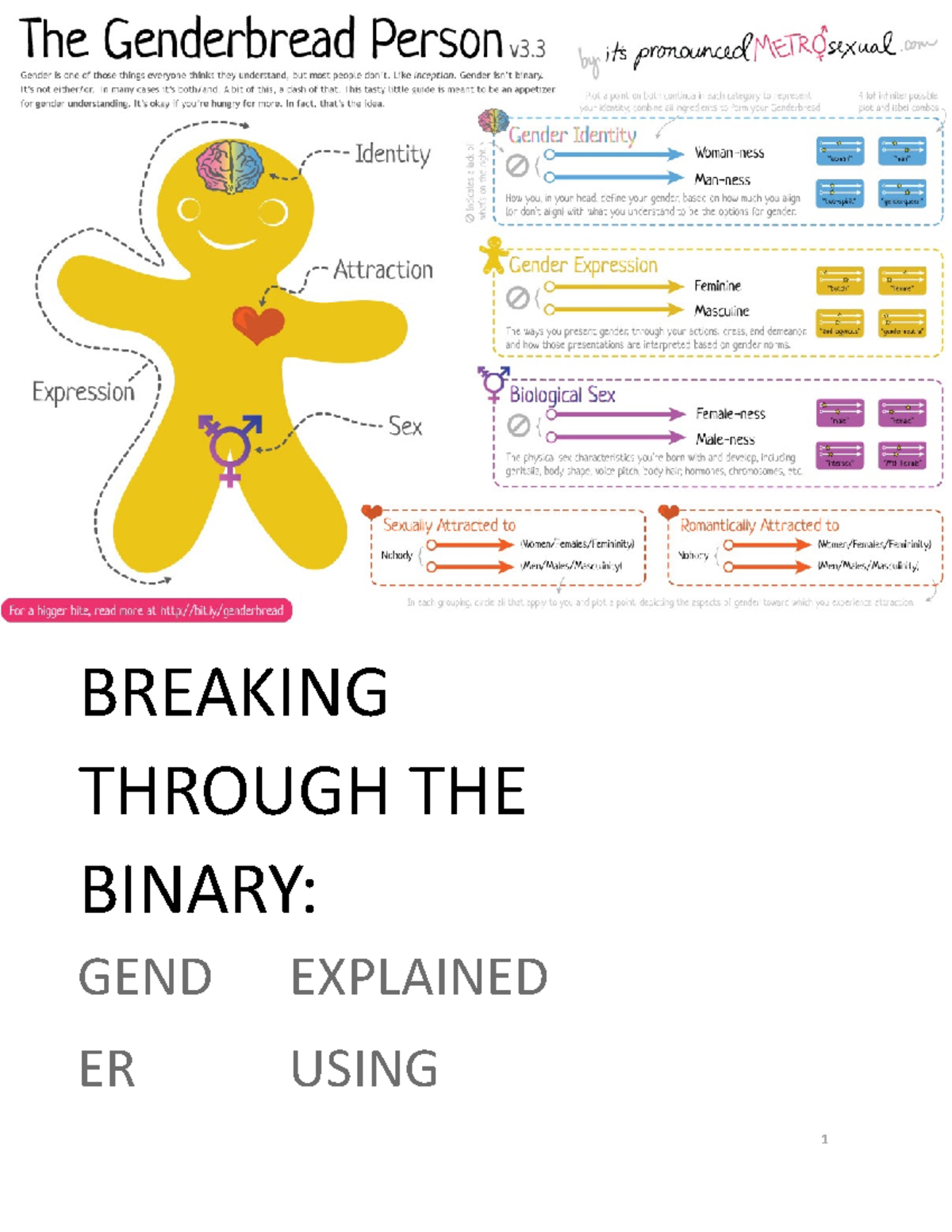 Breaking Through THE Binary Gender Explained Using Continuums ...