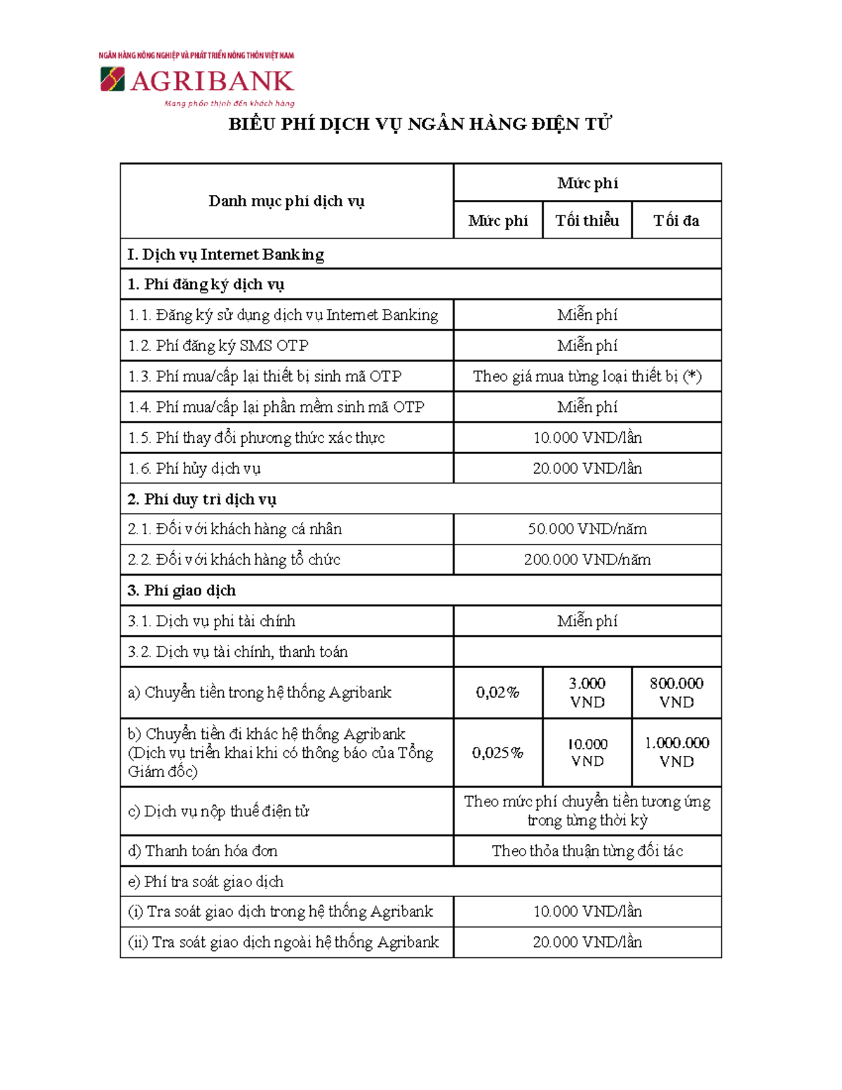 BIỂU+PHÍ+DỊCH+VỤ+NGÂN+HÀNG+ĐIỆN+TỬ - BIỂU PHÍ DỊCH VỤ NGÂN HÀNG ĐIỆN TỬ ...