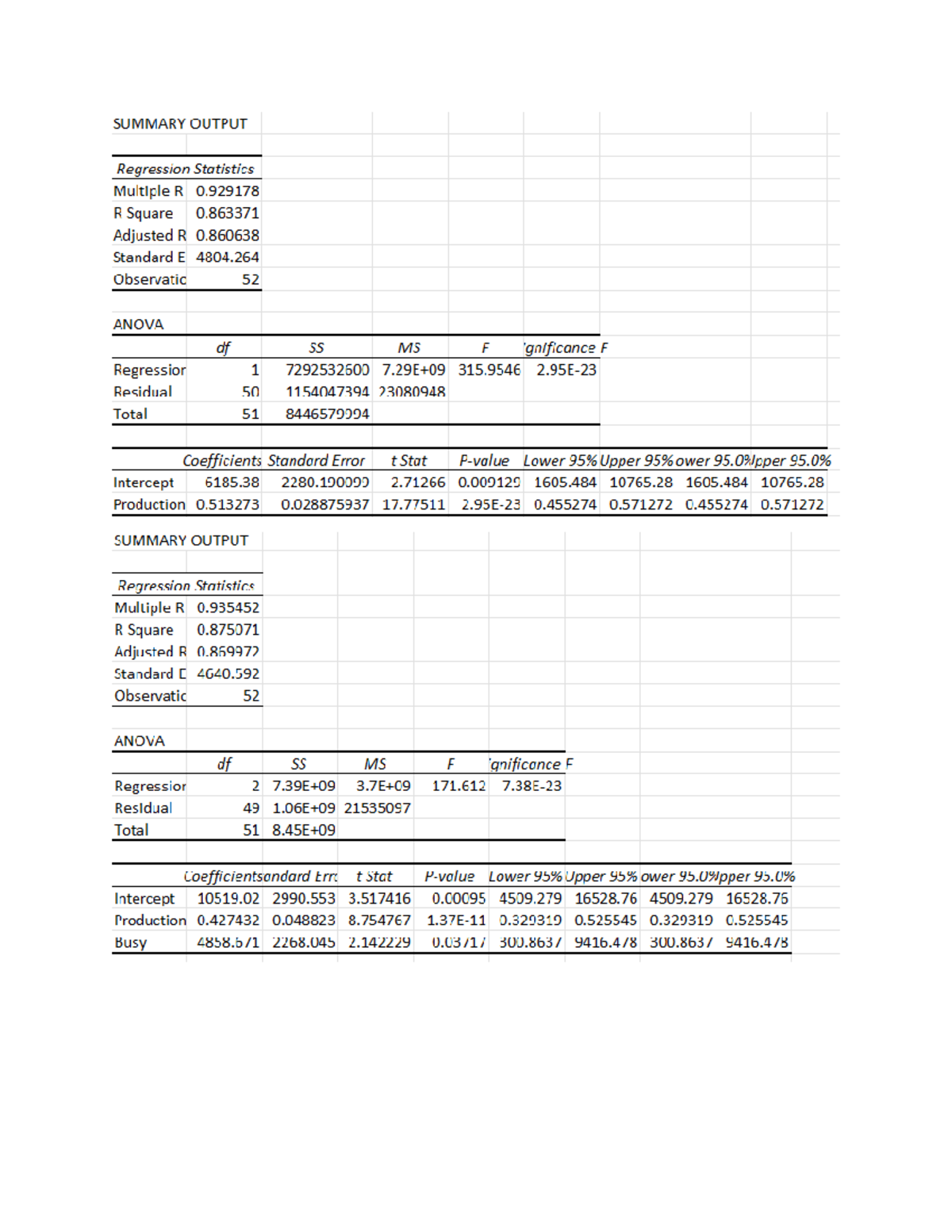 Lab 8-3 Excel SS.doc - Homework - SUMMARY OUTPUT Regression Statistics Multiple R 0 R Square 0 ...