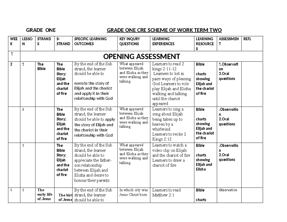 CRE TERM 2 - d - GRADE ONE GRADE ONE CRE SCHEME OF WORK TERM TWO WEE K ...