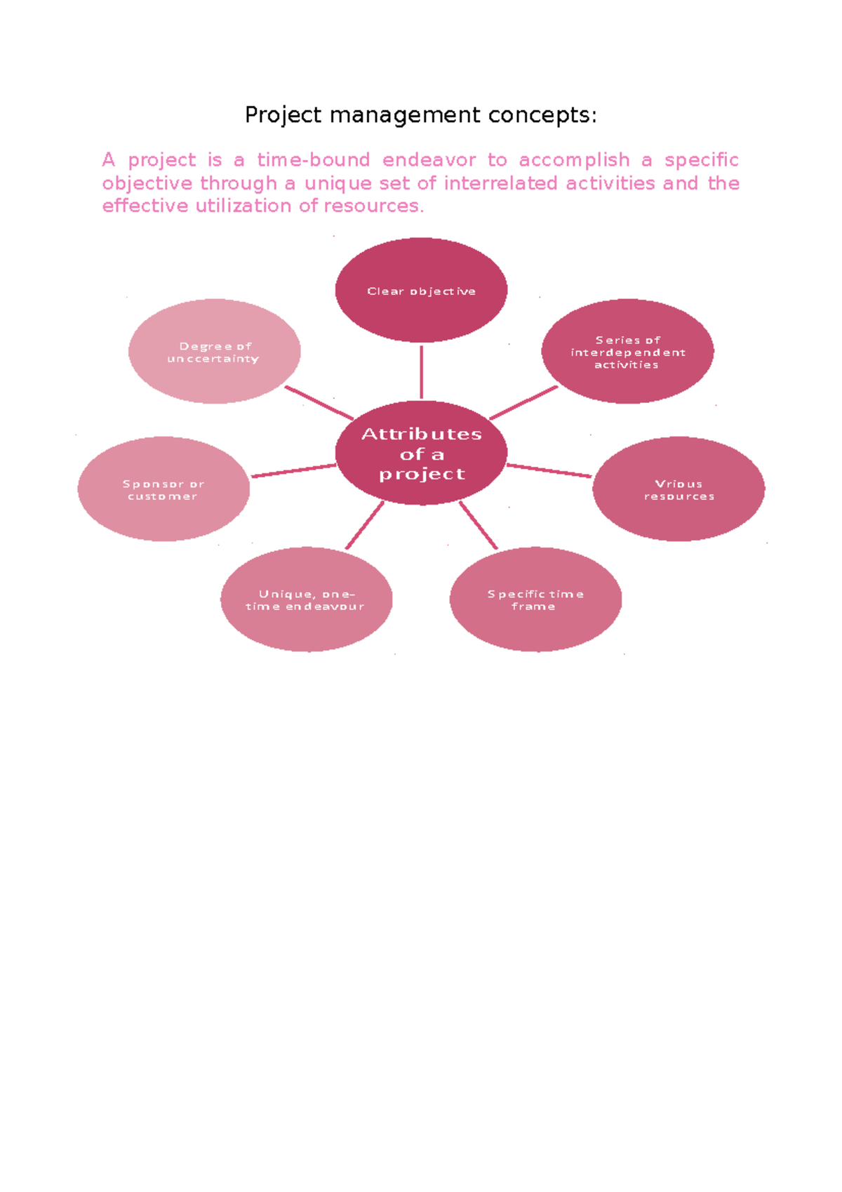 Chapter 1 project management - Attributes of a project Clear objective ...