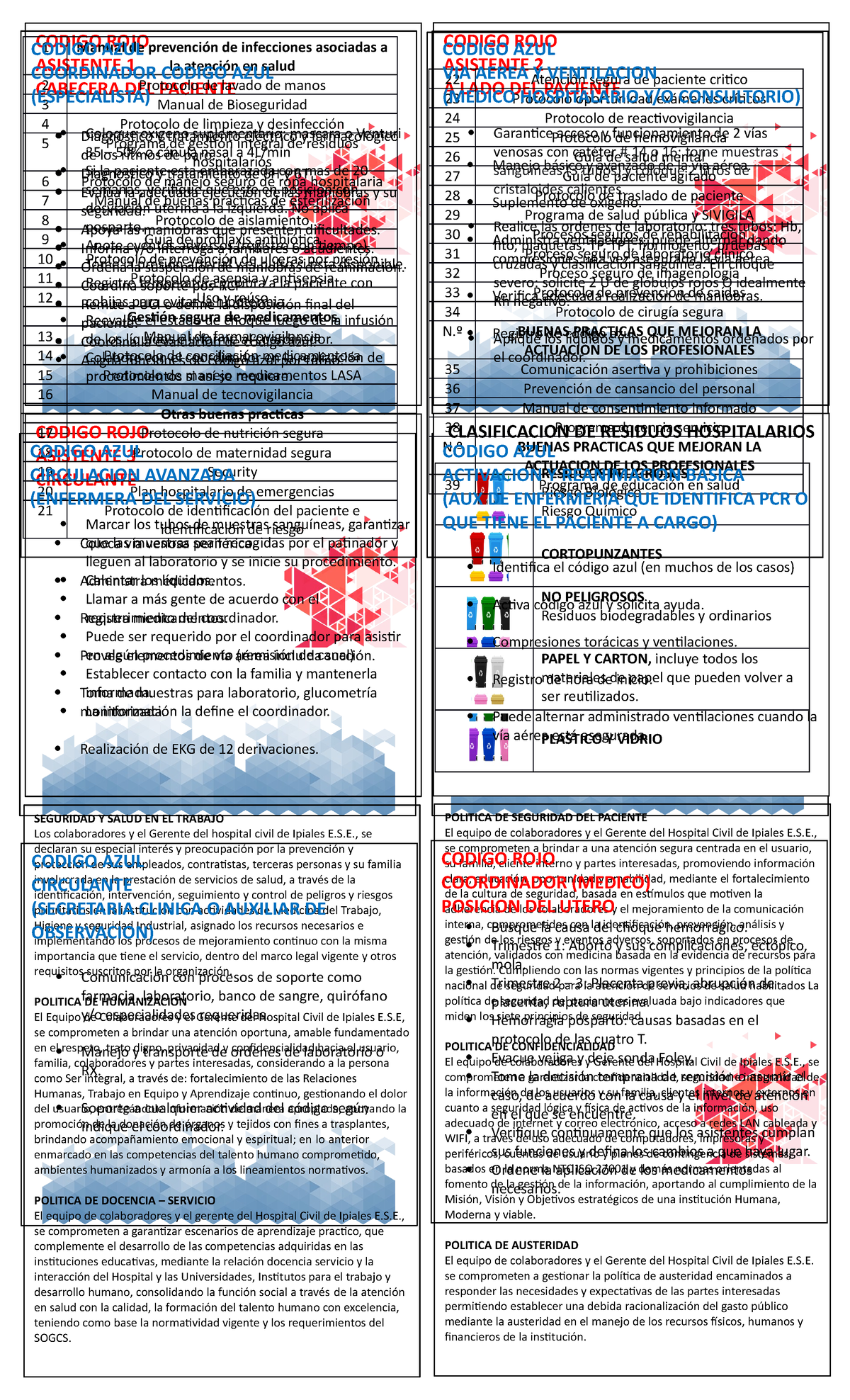 Codigo ROJO Y AZUL - funciones del equipo de código rojo y azul ...