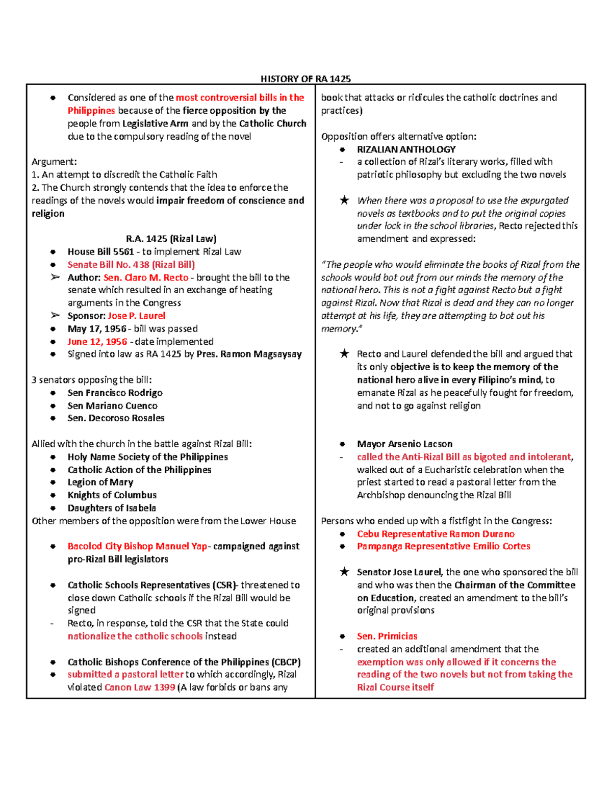 History OF RA 1425 - notes - HISTORY OF RA 1425 Considered as one of ...