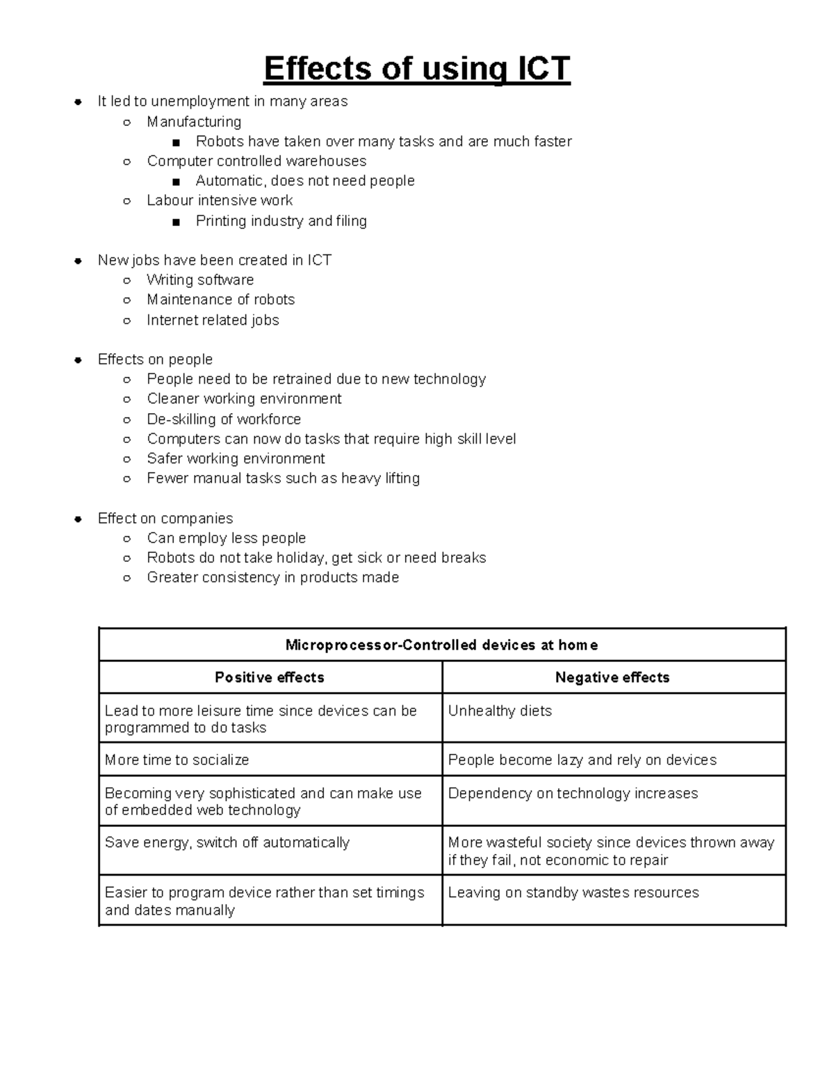 Effects Of Ict 0417 Igcse Practice Notes Effects Of Using Ict It Led To Unemployment In
