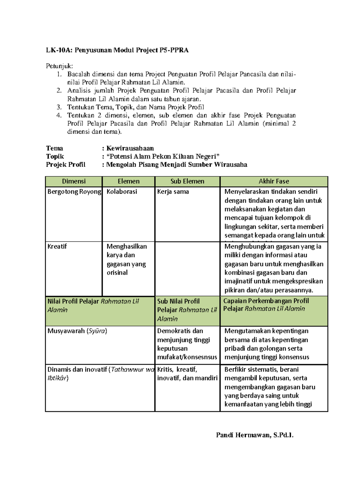 LK 10 Modul P5RA - AKSI - LK-10A: Penyusunan Modul Project P5-PPRA Petunjuk: 1. Bacalah dimensi ...