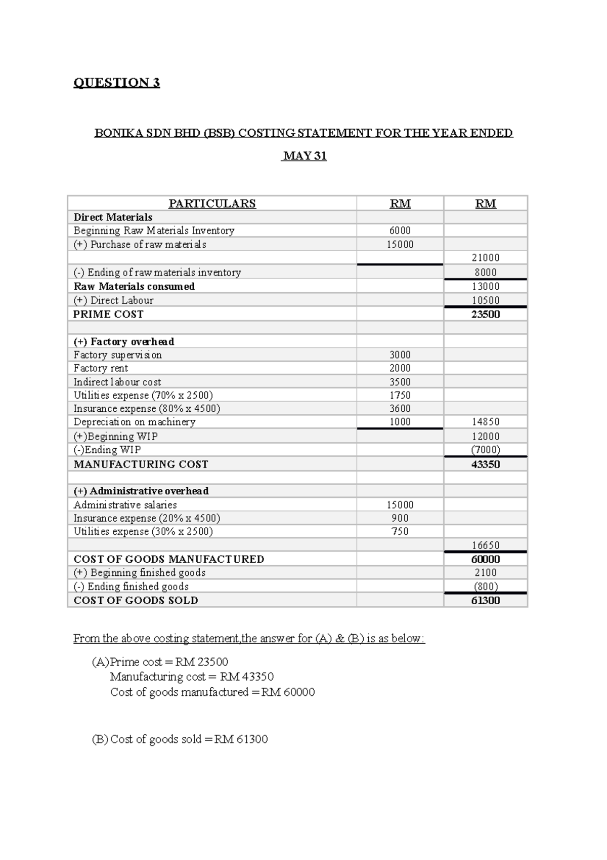 MANUFACTURING COSTING STATEMENTS - BONIKA SDN BHD (BSB) COSTING ...