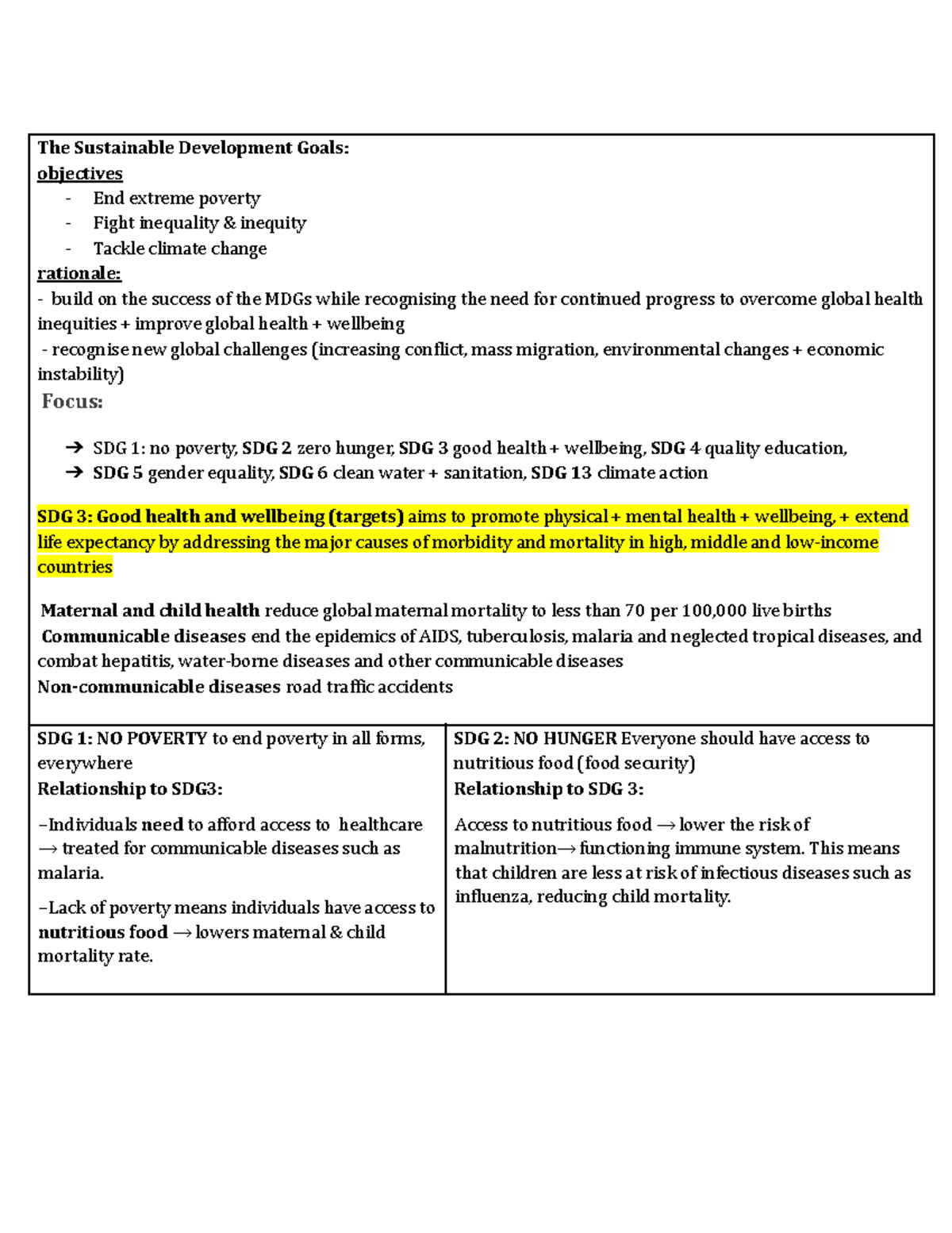 Hhd unit4aos2 - hhd unit 4 aos2 - The Sustainable Development Goals ...