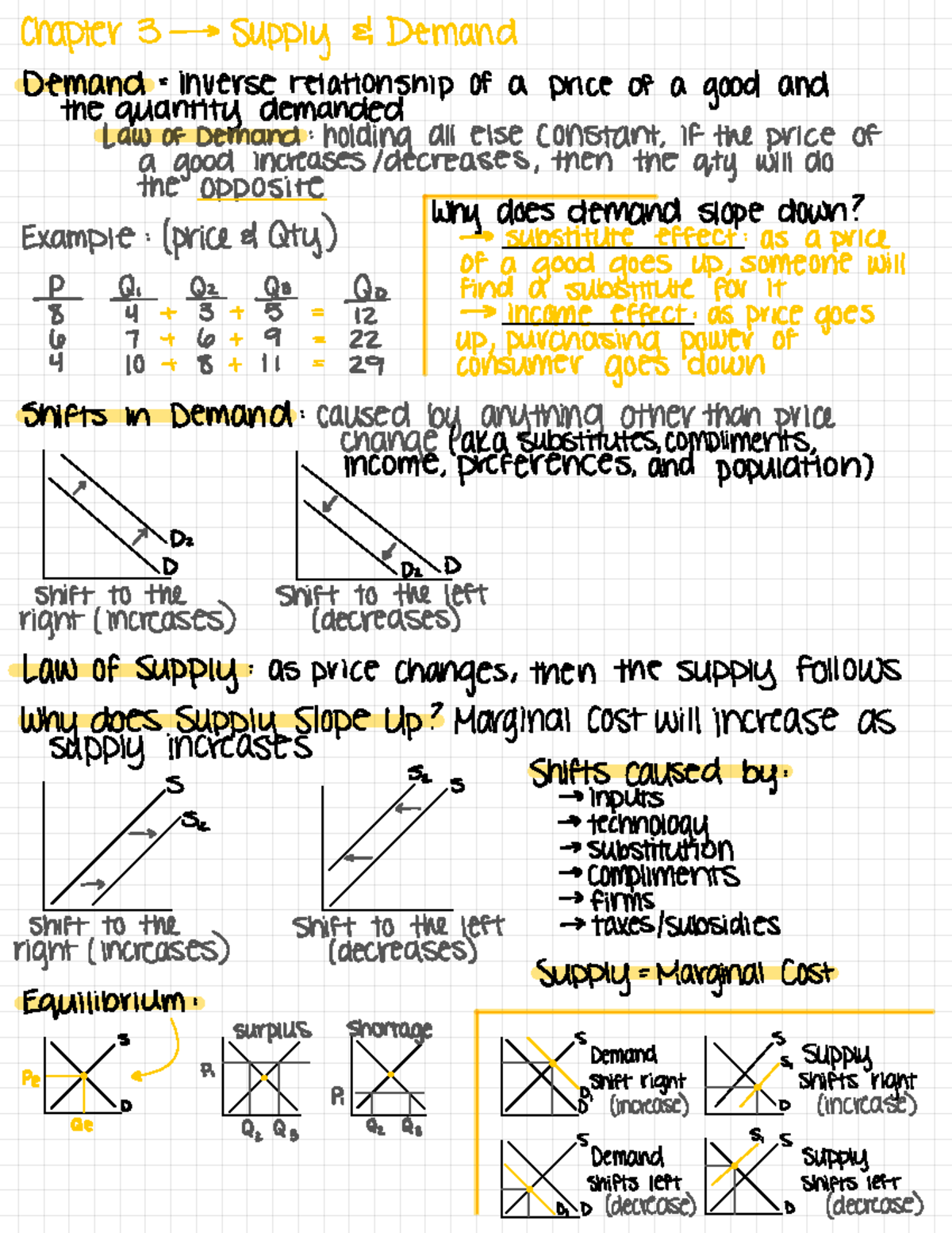 Macro Ch 3 - Supply Demand - ECON12000001 - Studocu