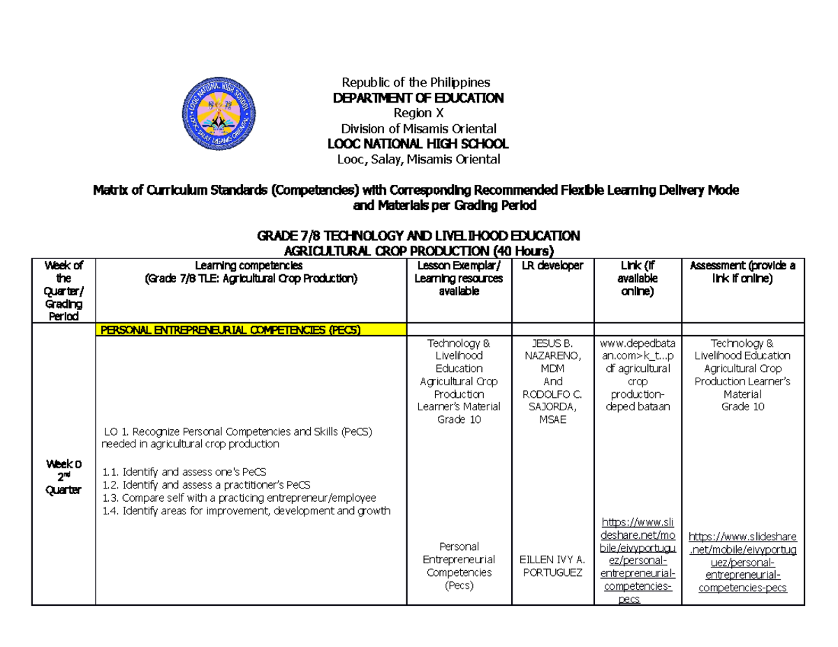 Grade 8 Agri crop production 2nd quarter - Republic of the Philippines ...