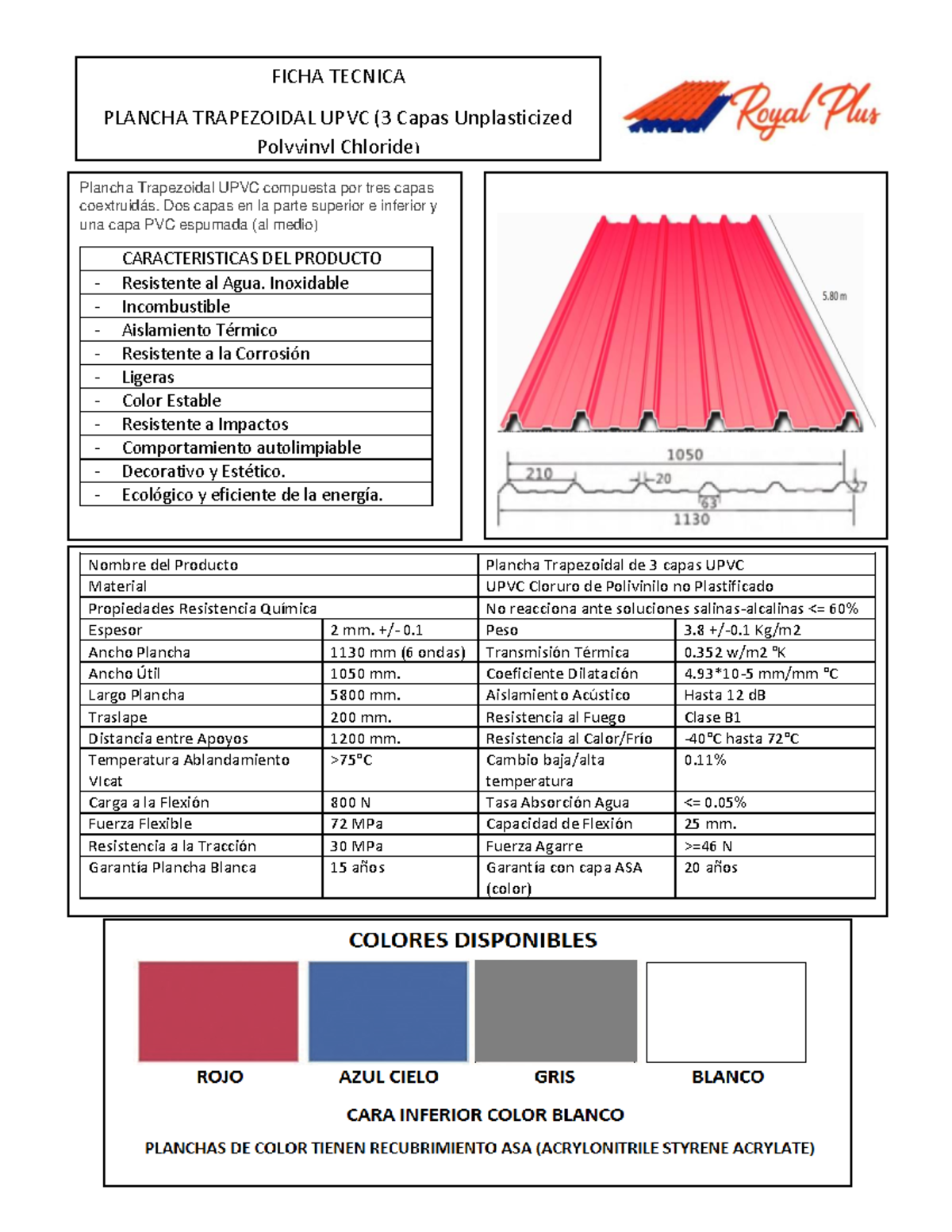 Hoja Tecnica UPVC ASA Trapezoidal Royal PLus - Plancha Trapezoidal UPVC ...
