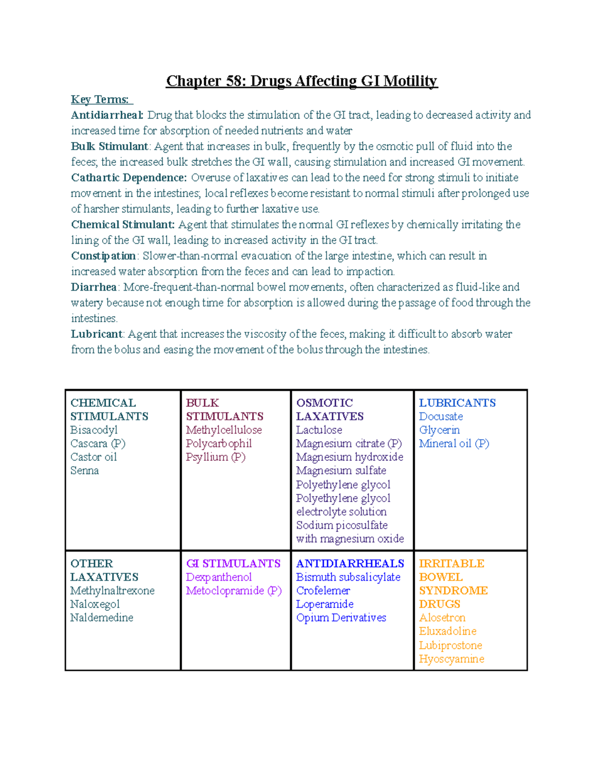 Chapter 58 Drugs Affecting GI Motility - Chapter 58: Drugs Affecting GI ...