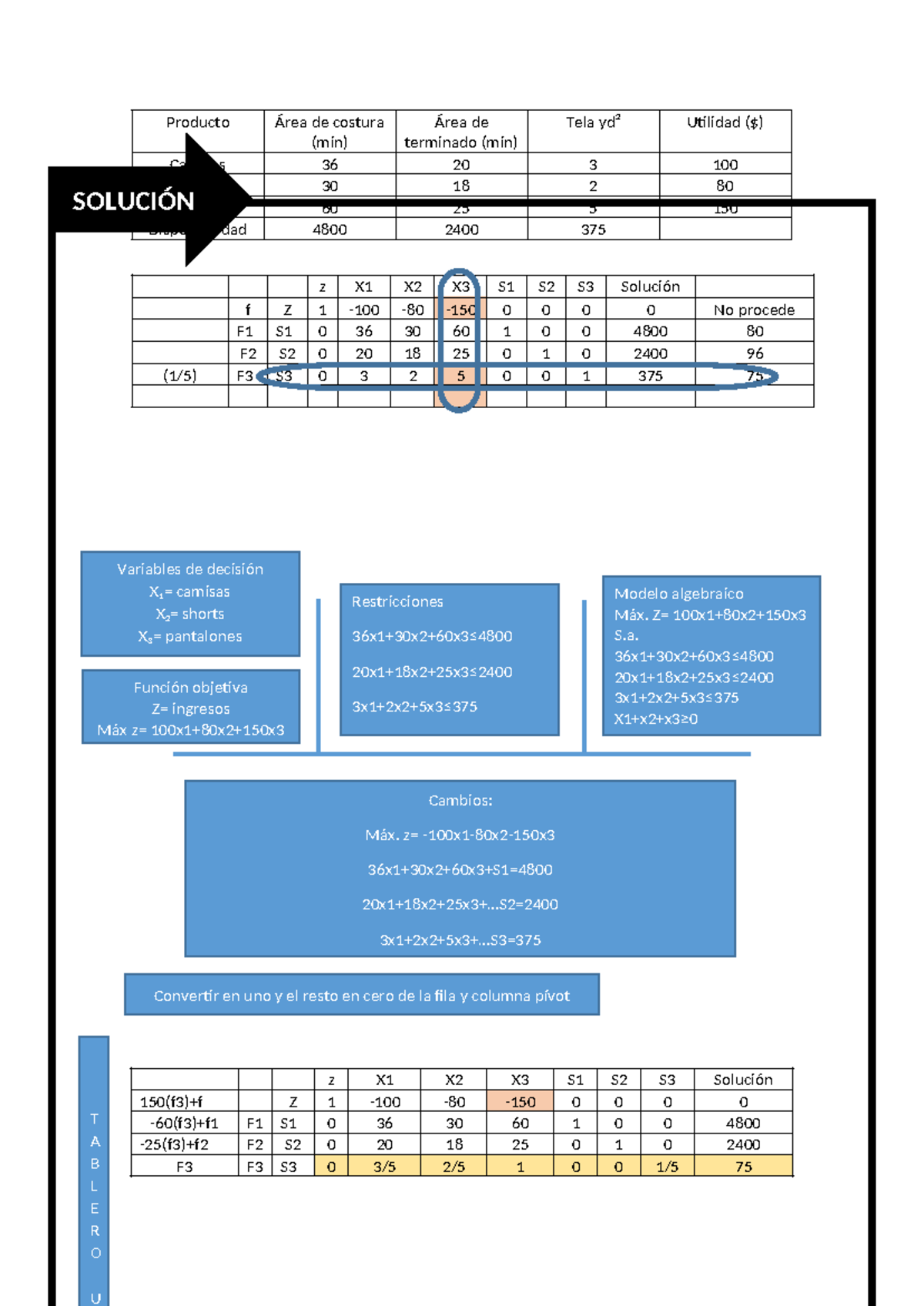 Actividad n°1 administración de operaciones II.docx Enciso Carla ...