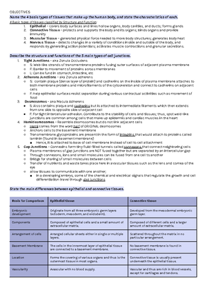 EM Tasks 1 2 3 - template - Task 1 : PEC’s Checklist Directions: Using ...