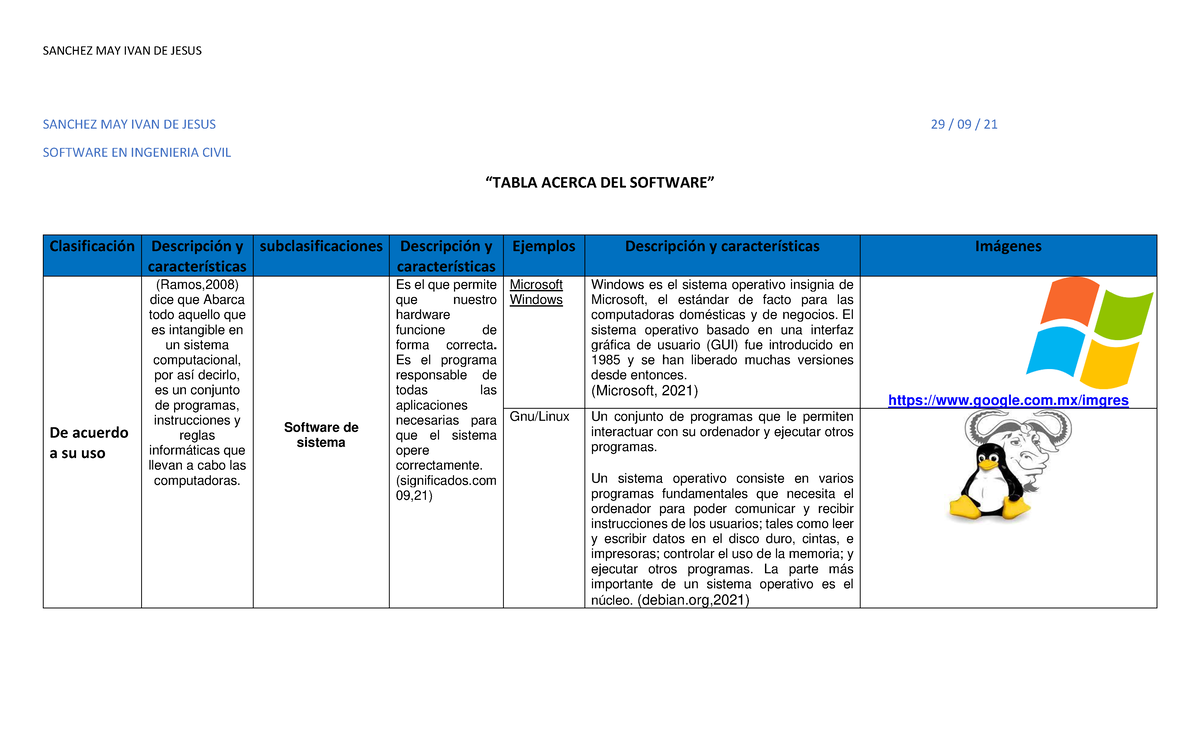 Tabla DE Software - SANCHEZ MAY IVAN DE JESUS 29 / 09 / 21 SOFTWARE EN INGENIERIA CIVIL “TABLA ...