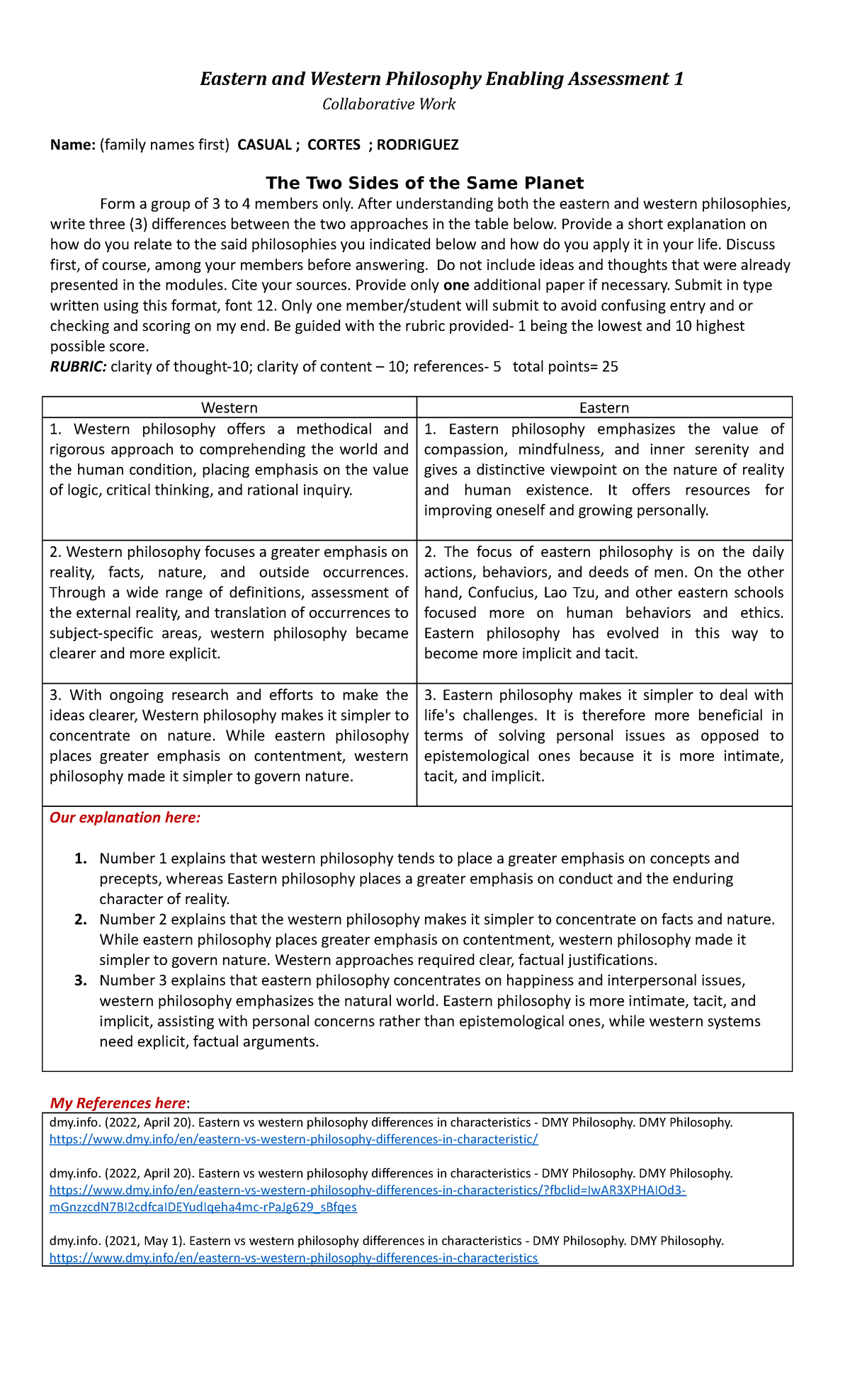 Eastern-western Philosophy Enabling Assessment 1 - Eastern and Western ...
