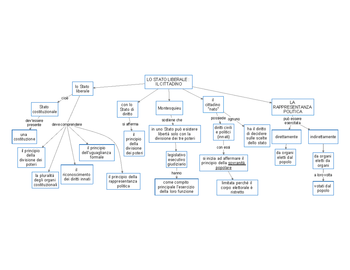 LO Stato Liberale: IL CITTADINO - lo Stato liberale Stato ...