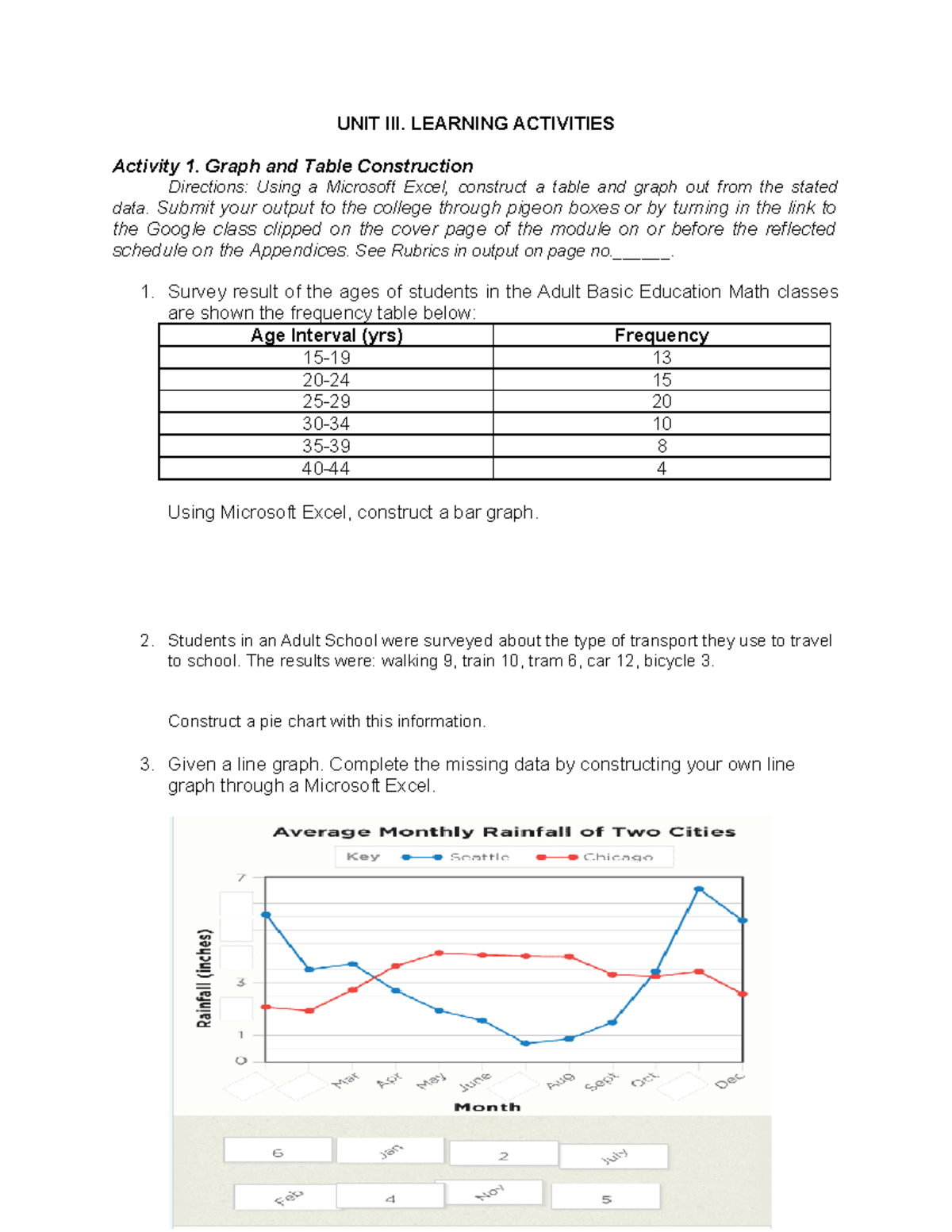 Learning Activities UNIT III - UNIT III. LEARNING ACTIVITIES Activity 1 ...