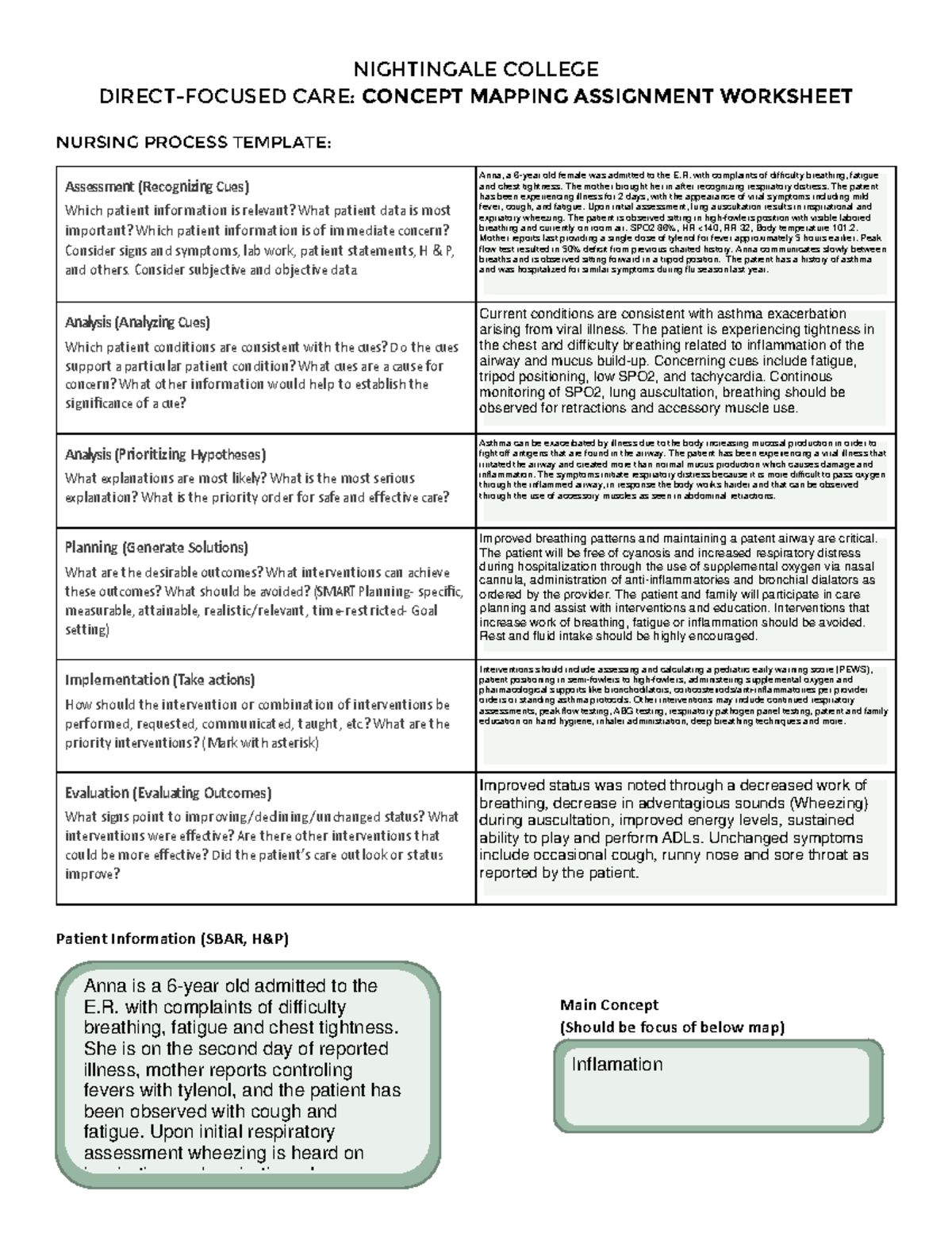 346 Concept Map 4 - Inflammation - NIGHTINGALE COLLEGE DIRECT-FOCUSED ...